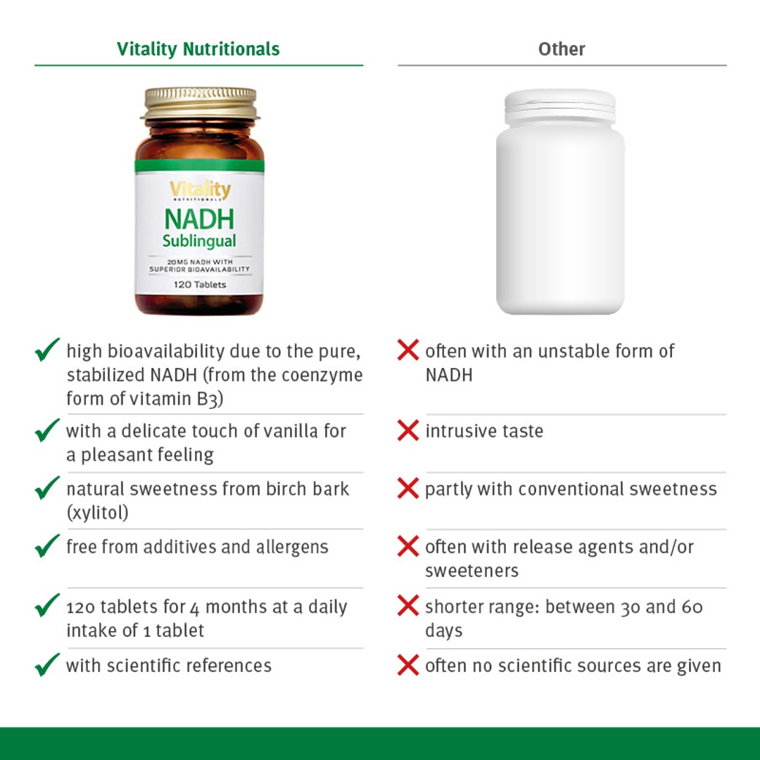 Order NADH Sublingual Tablets | NADH Sublingual Tablets