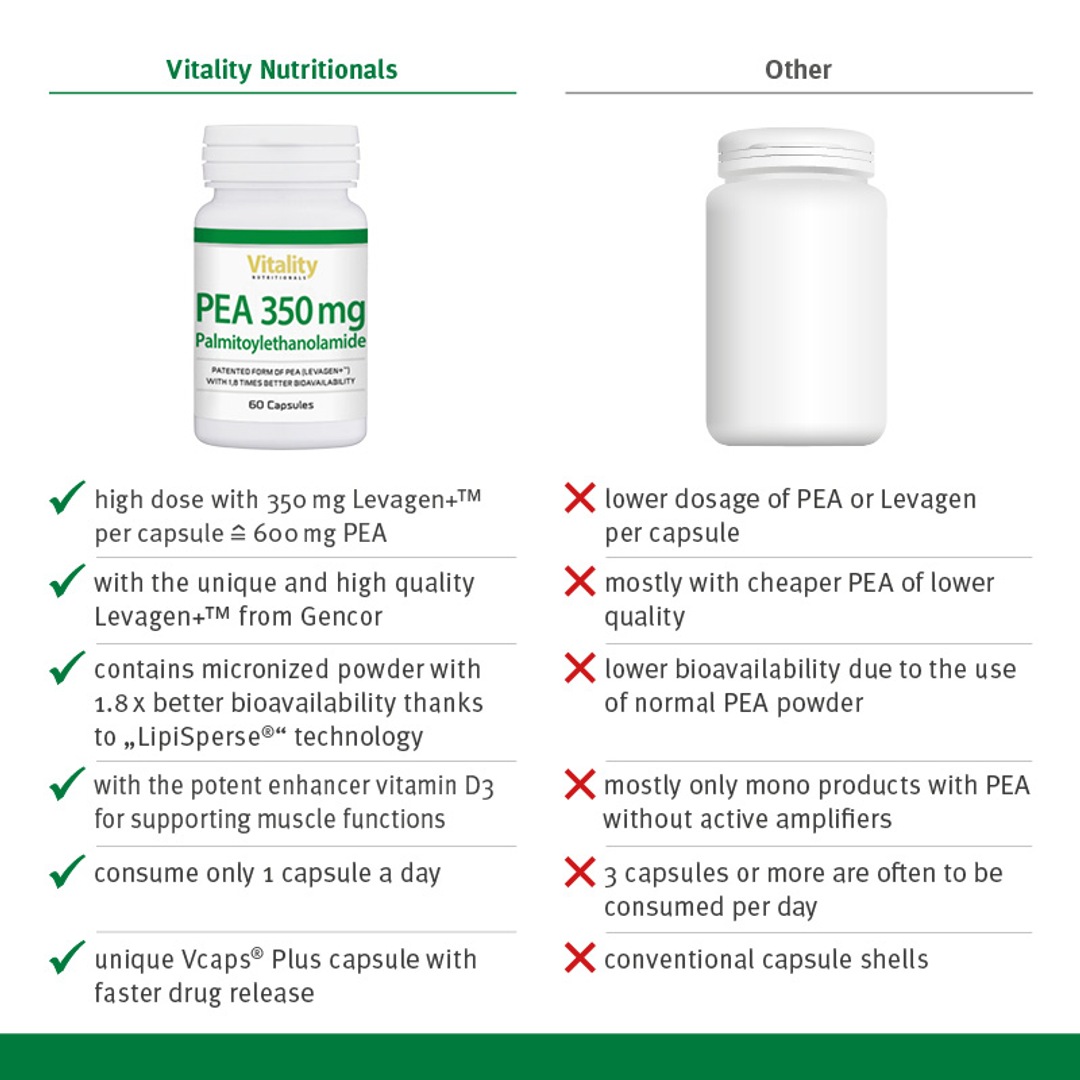 Order PEA Capsules | Pea 350mg - VitaminExpress