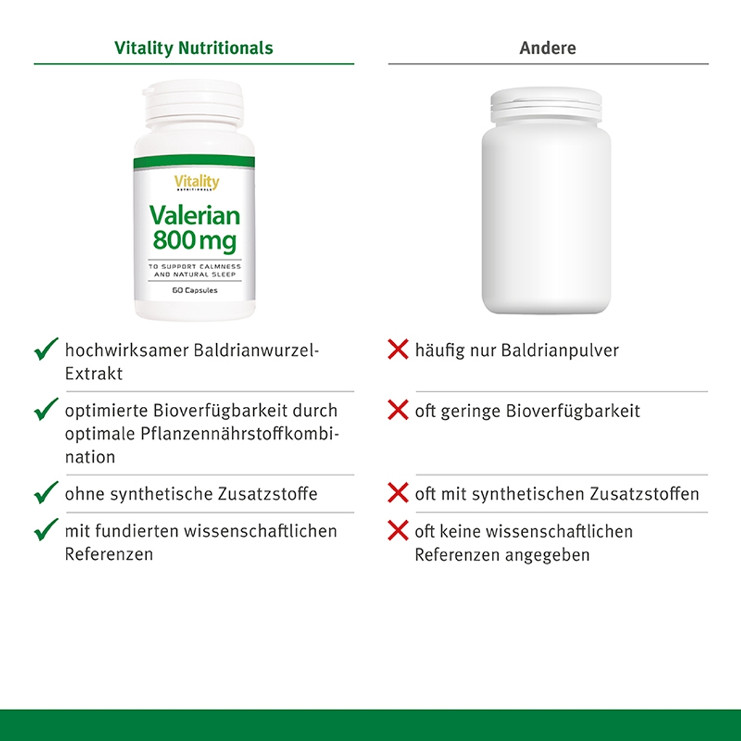 Order Valerian Capsule | Valerian 800 mg