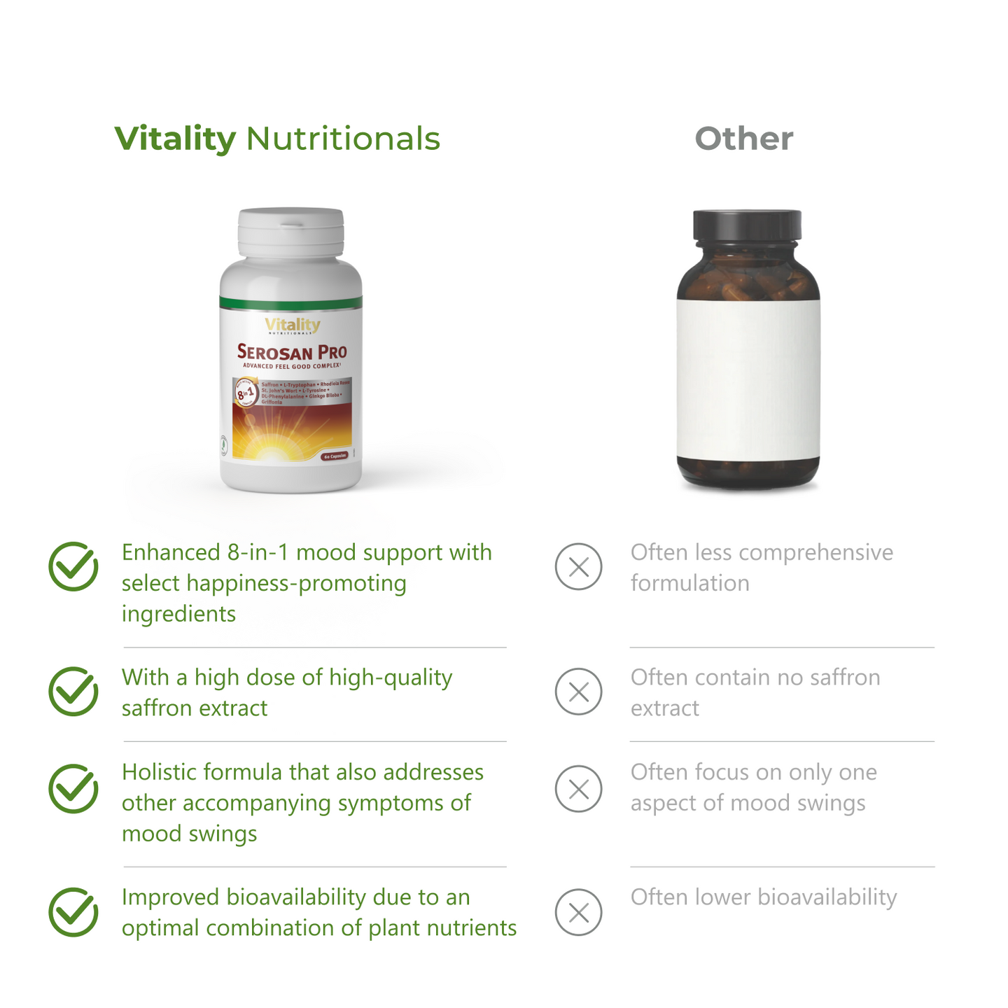 Buy SEROSAN PRO online | VitaminExpress