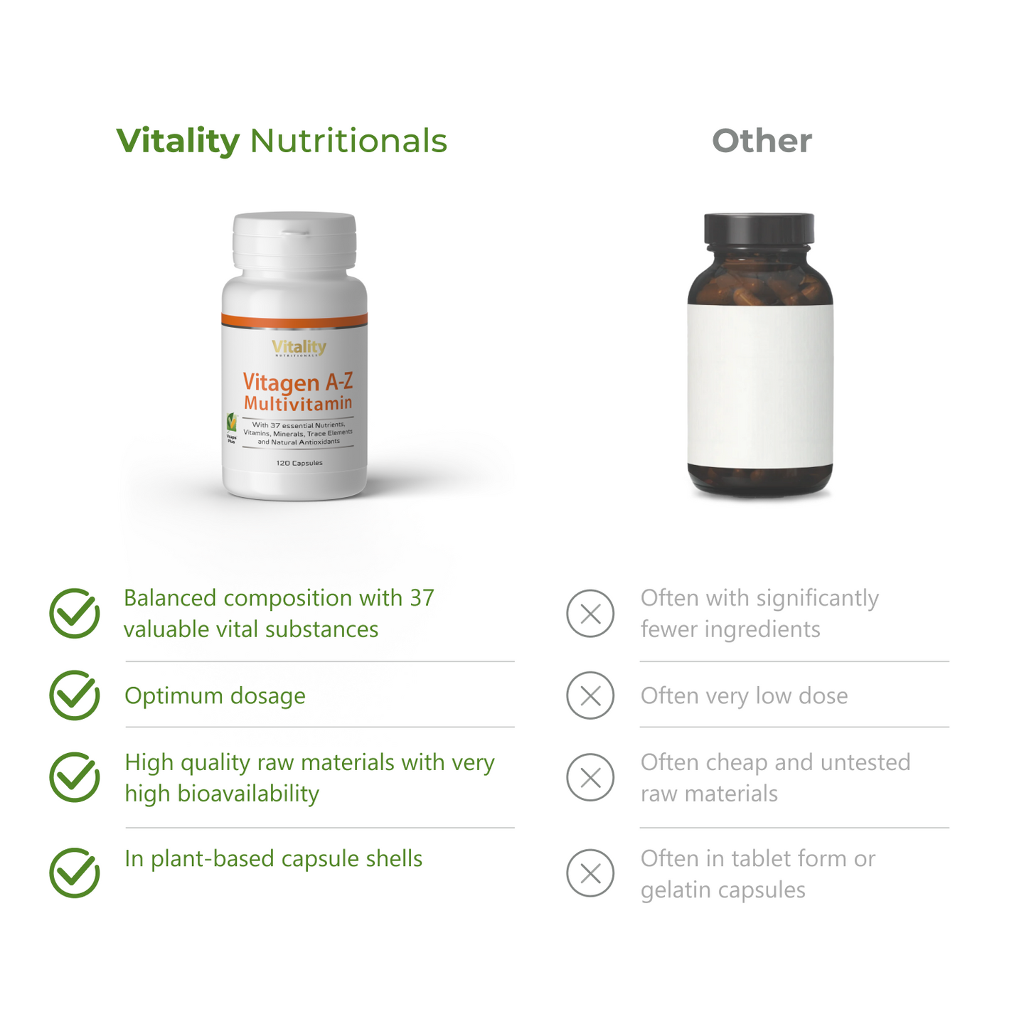 Order Vitagen A-Z Multivitamin | Vitaminexpress