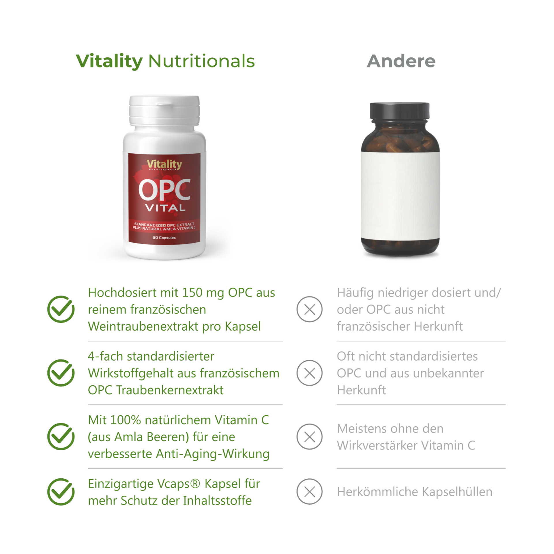 OPC Vital - OPC Kapseln bestellen | VitaminExpress
