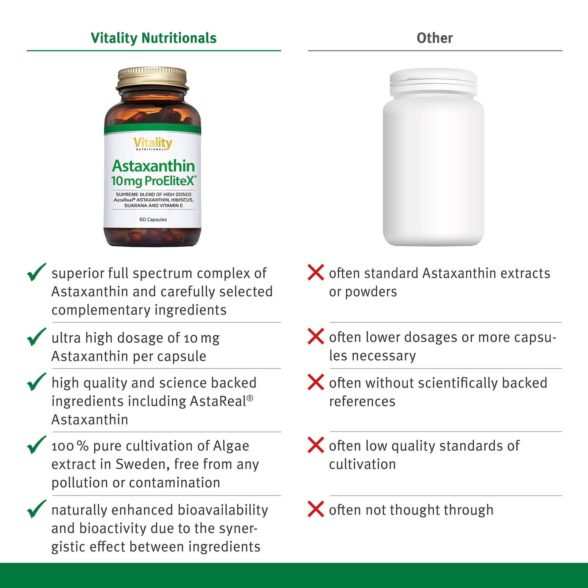 Astaxanthin high dose: Astaxanthin 10 mg ProEliteX | Vitaminexpress