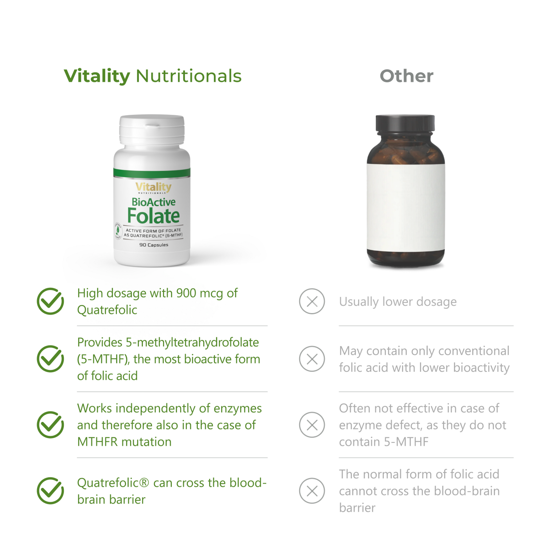 Folic Acid Capsules: Buy BioActive Folate - Quatrefolic - VitaminExpress