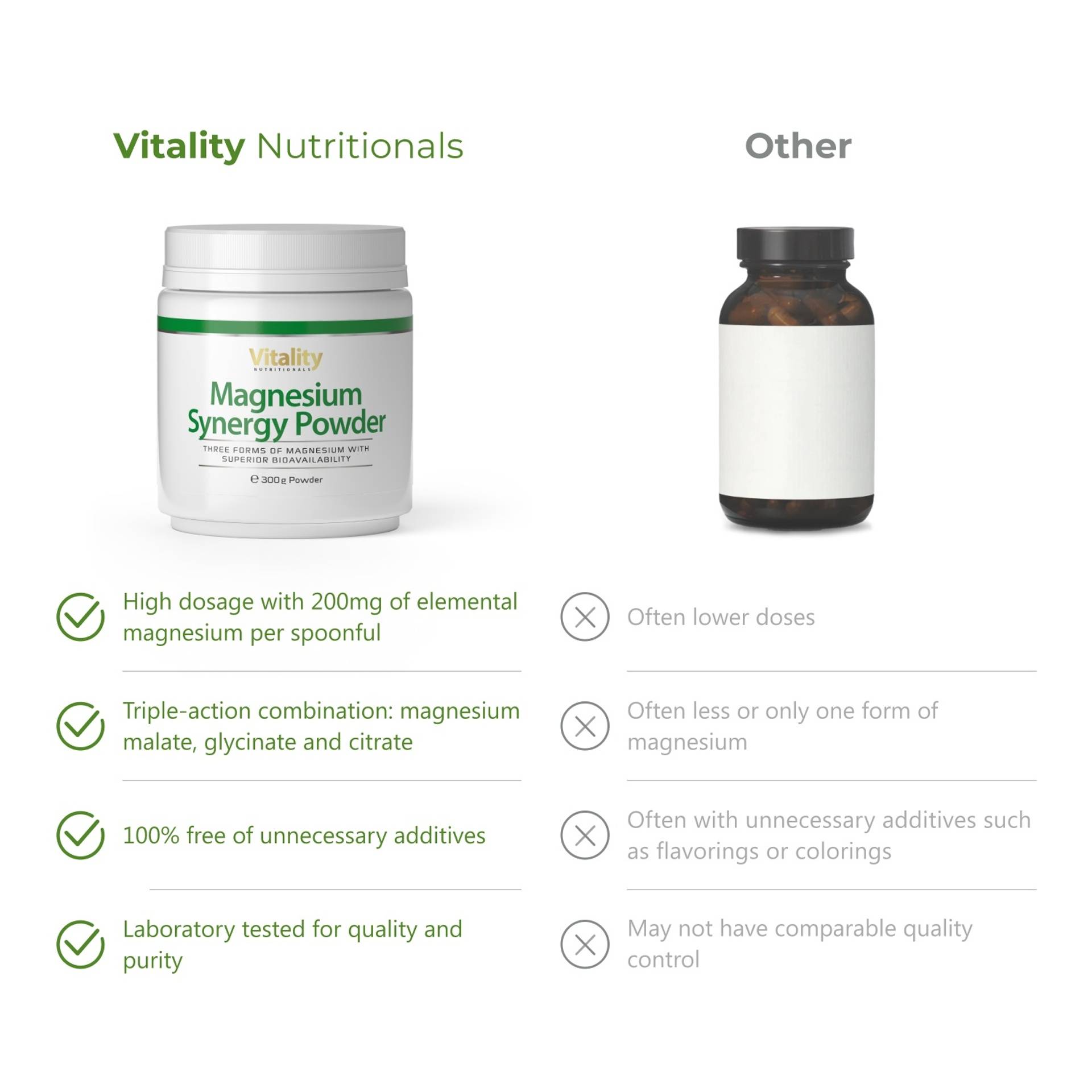 Order Magnesium Synergy Powder | Vitaminexpress