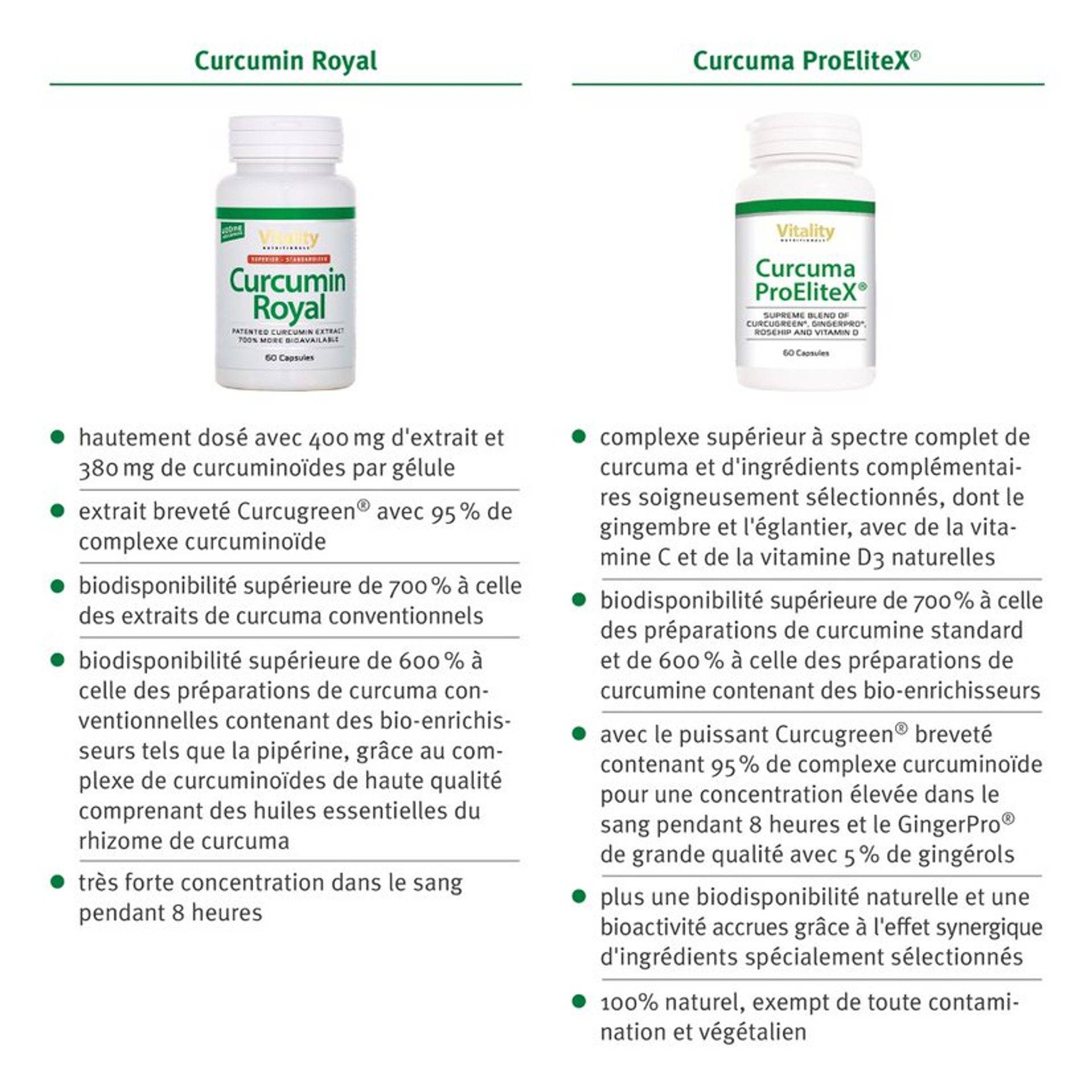 Curcumine de Curcuma en gélules - 100% Naturel - Curcumin Royale ...