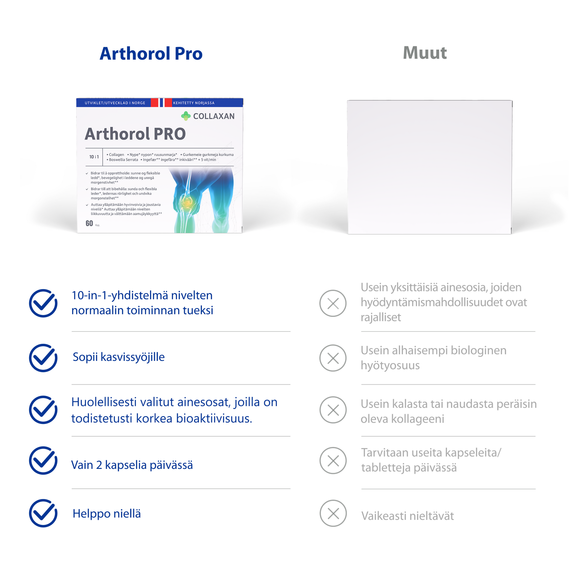 Tilaa Arthorol Pro | VitaminExpress.fi