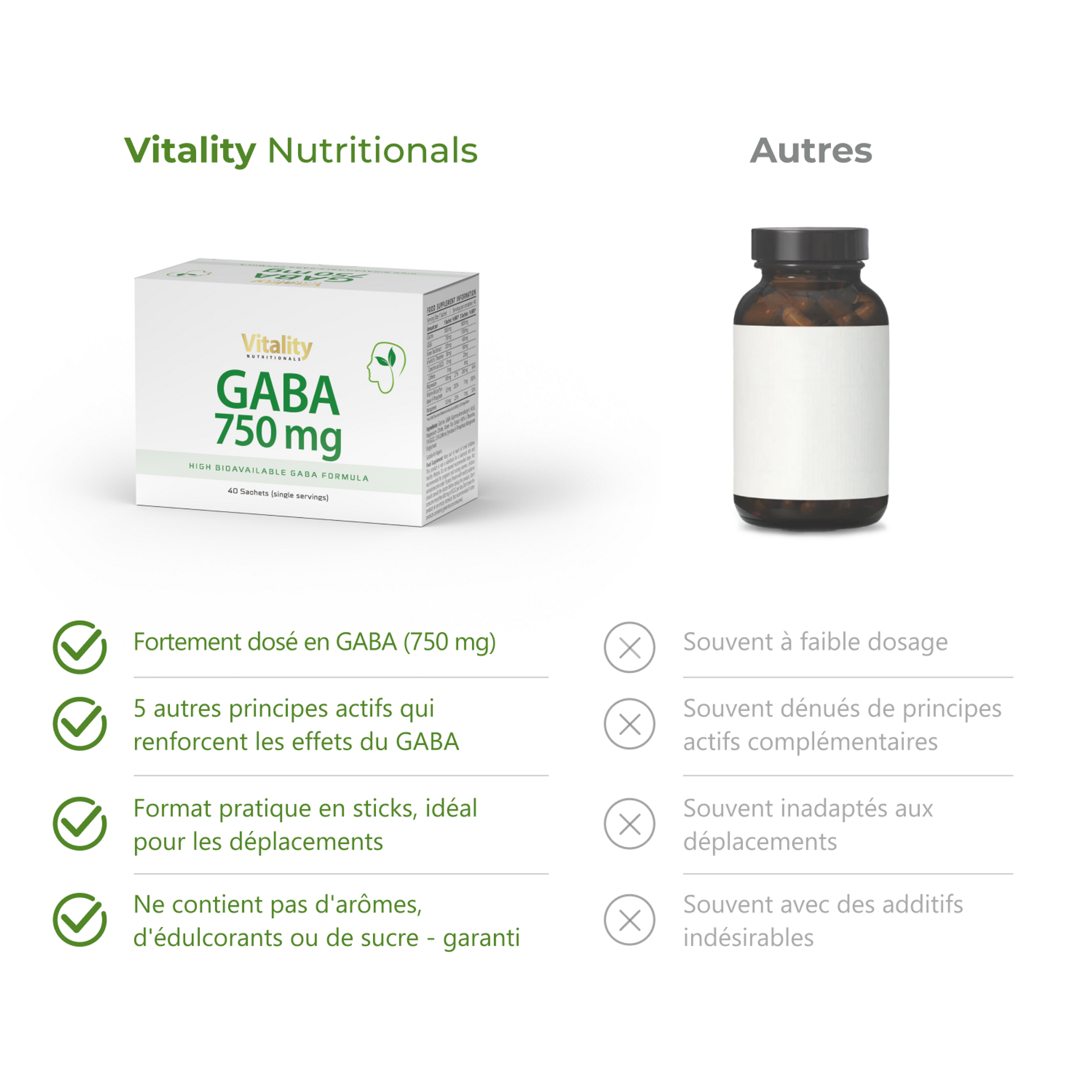 Order GABA 750 mg | VitaminExpress