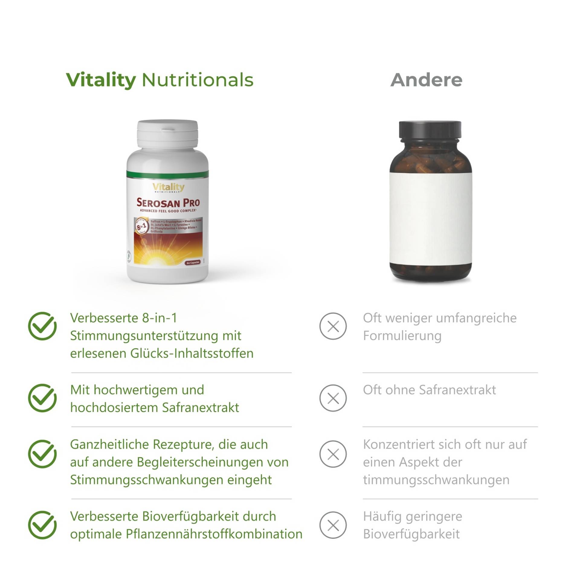 Compra SEROSAN PRO en la tienda | VitaminExpress