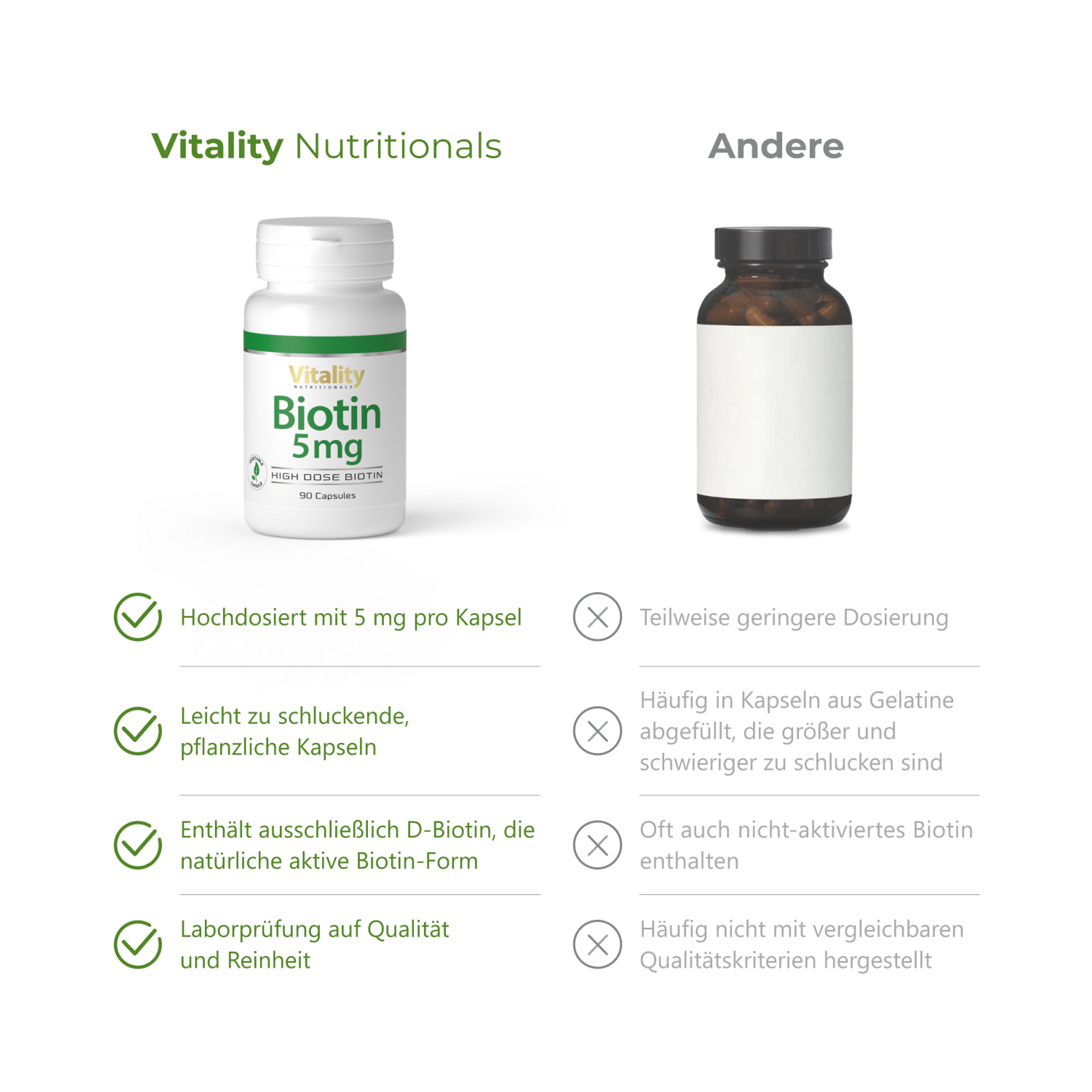 Biotin 5 mg (5000 µg) Kapseln bestellen | VitaminExpress