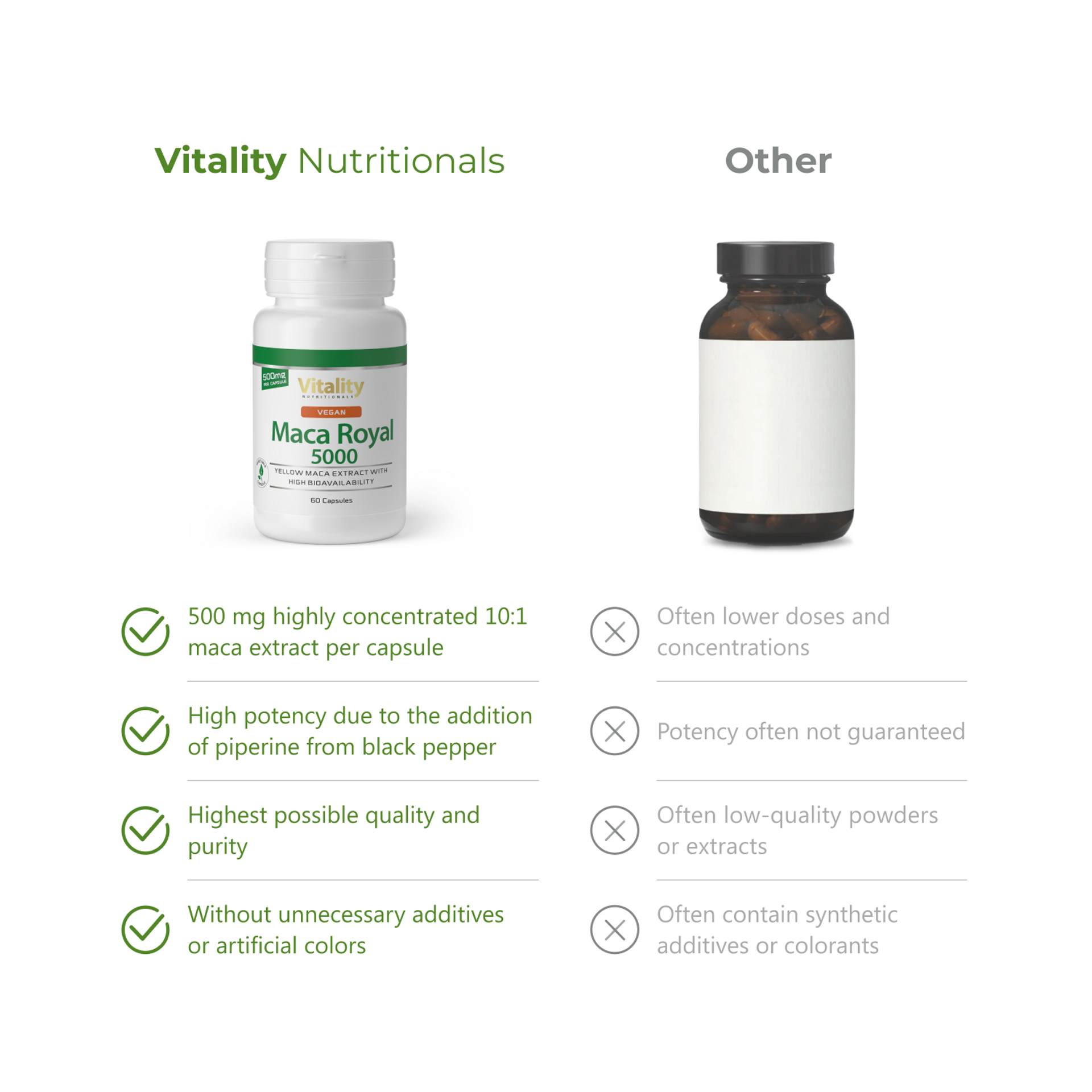 Maca Royal 5000 – Maca extract capsules | VitaminExpress