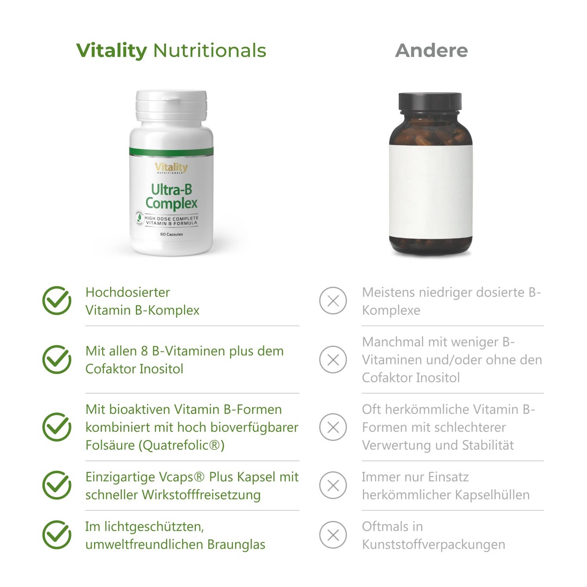 Ultra B Complex - Vitamin B Complex Kapseln | VitaminExpress