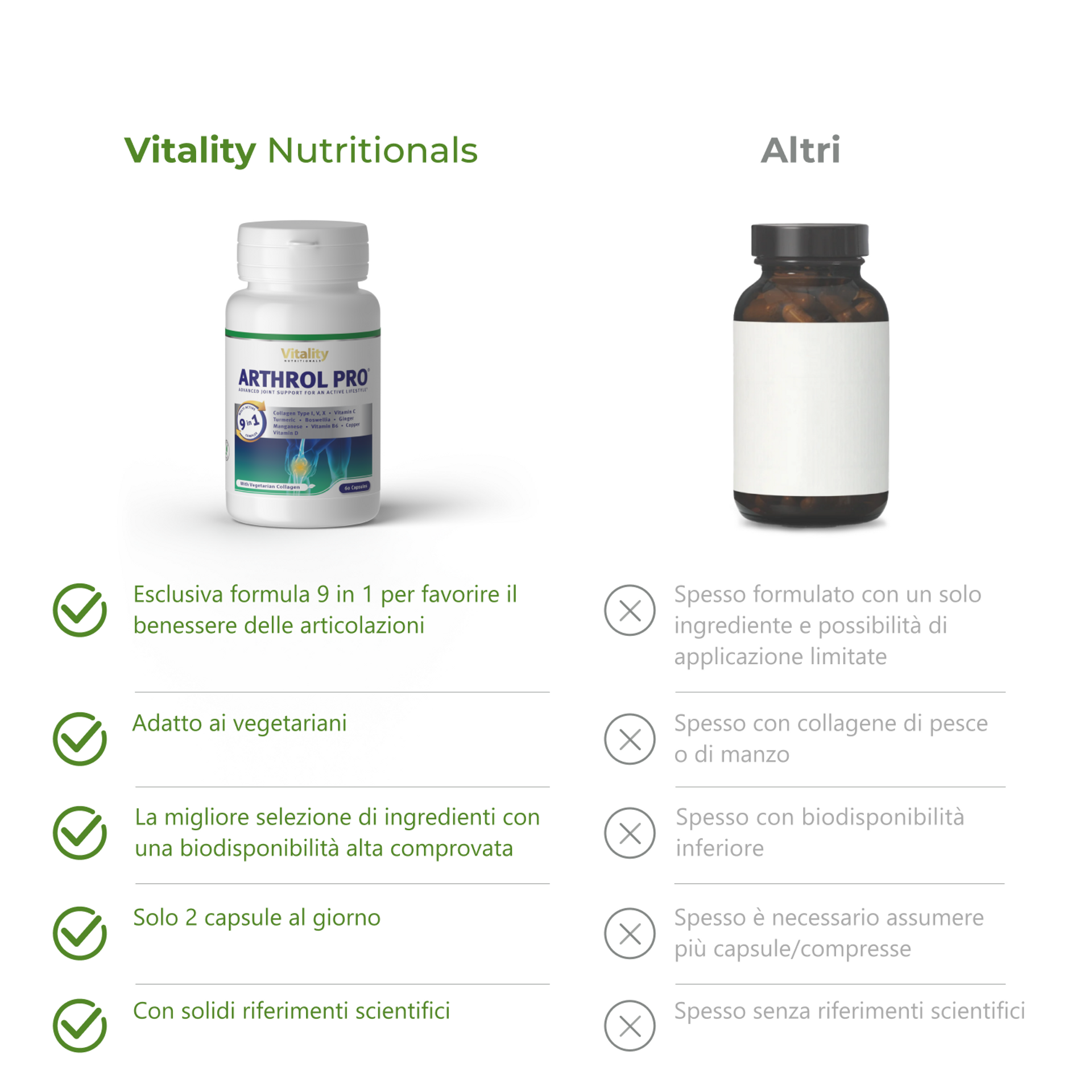 Acquista Arthrol Pro | Vitaminexpress