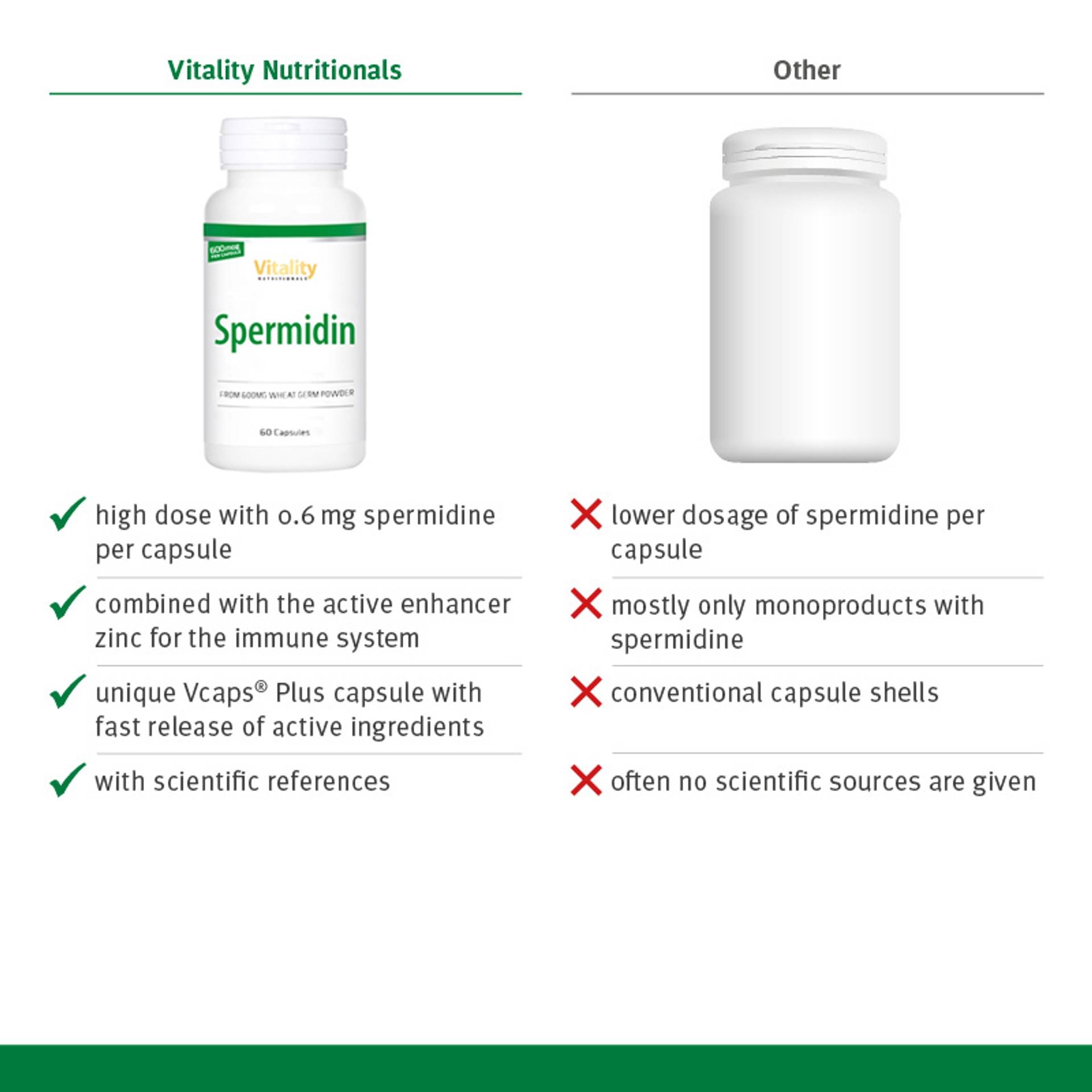 Order Spermidin | VitaminExpress