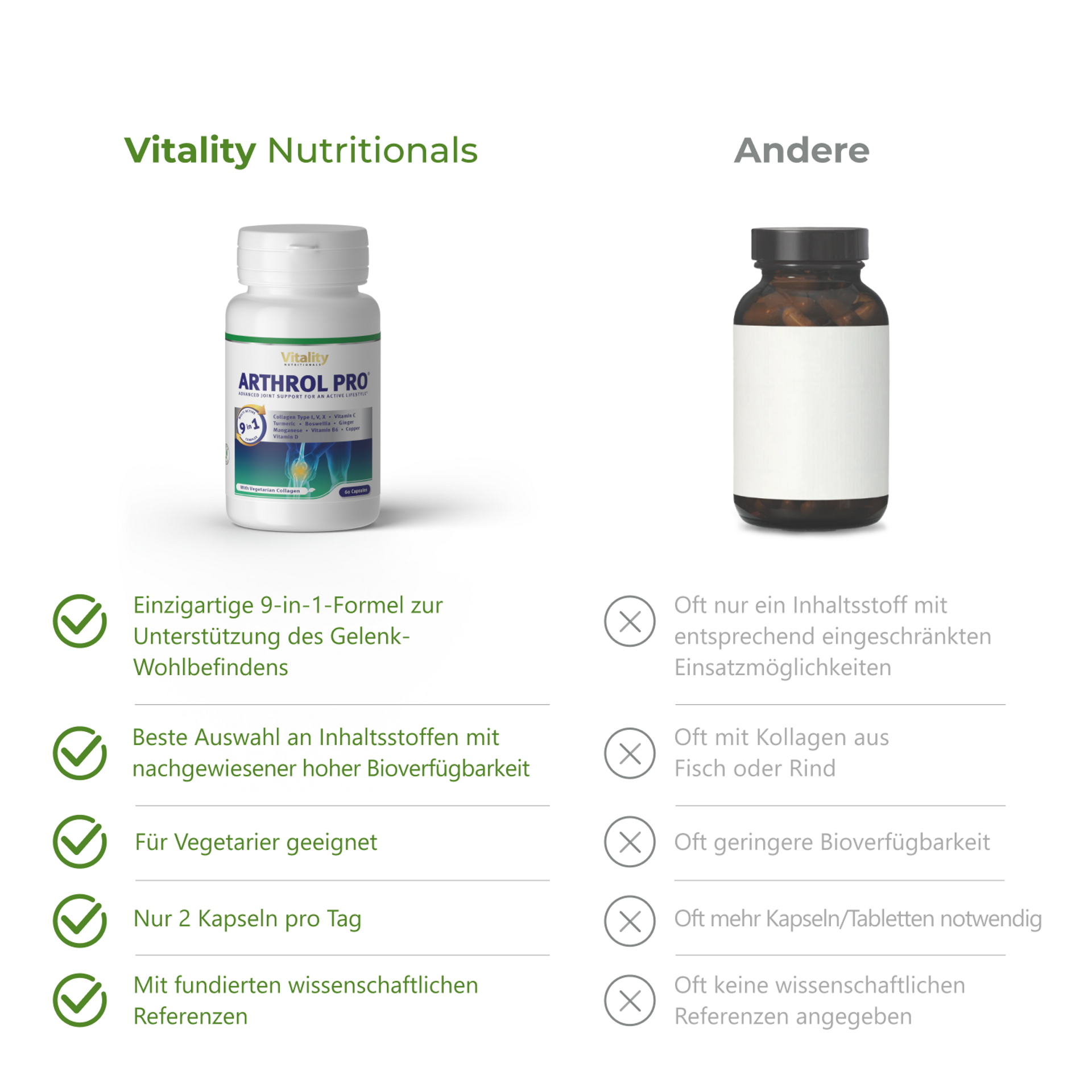 Arthrol Pro Gelenk Kapseln | VitaminExpress