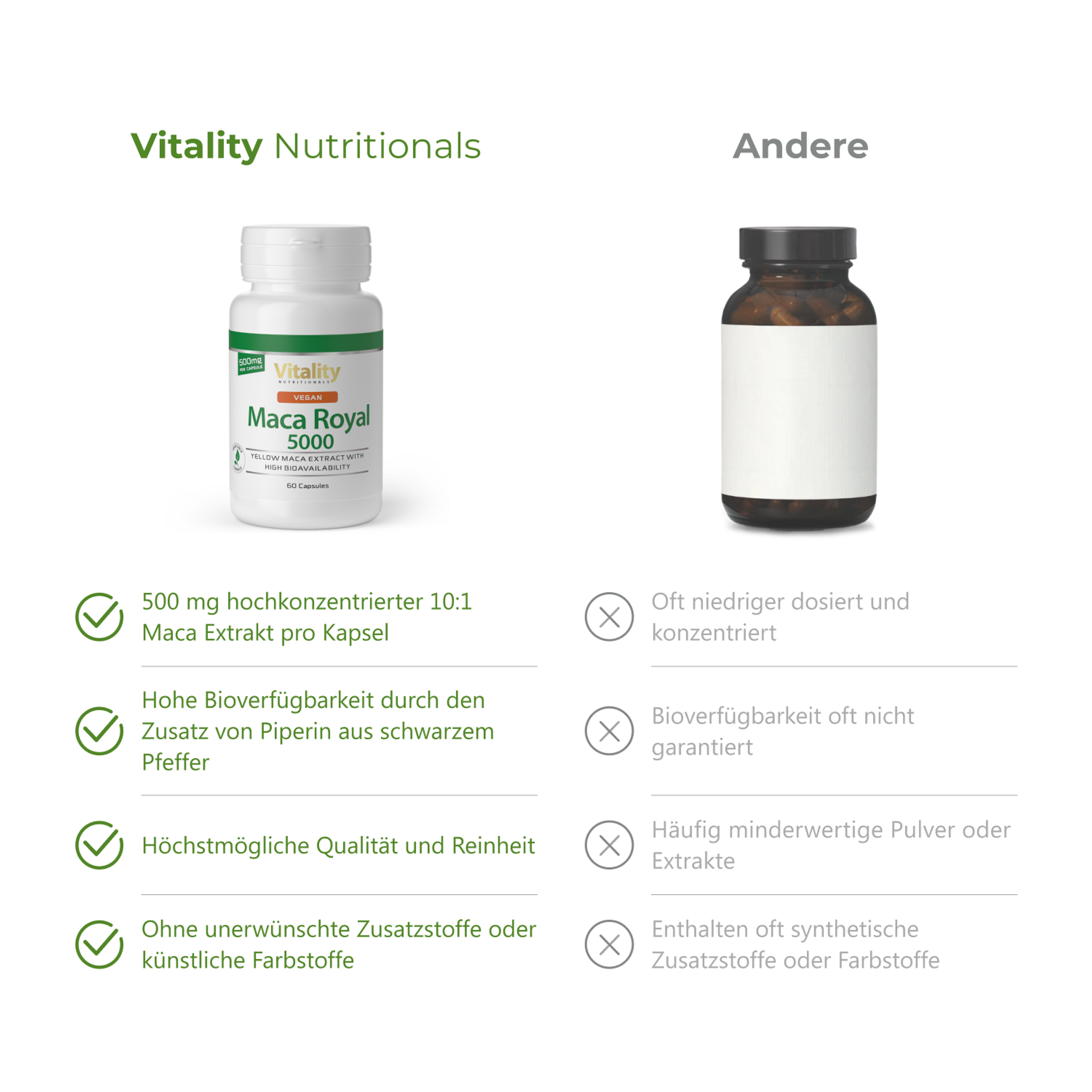 Maca Royal 5000 - Maca Extrakt Kapseln | VitaminExpress