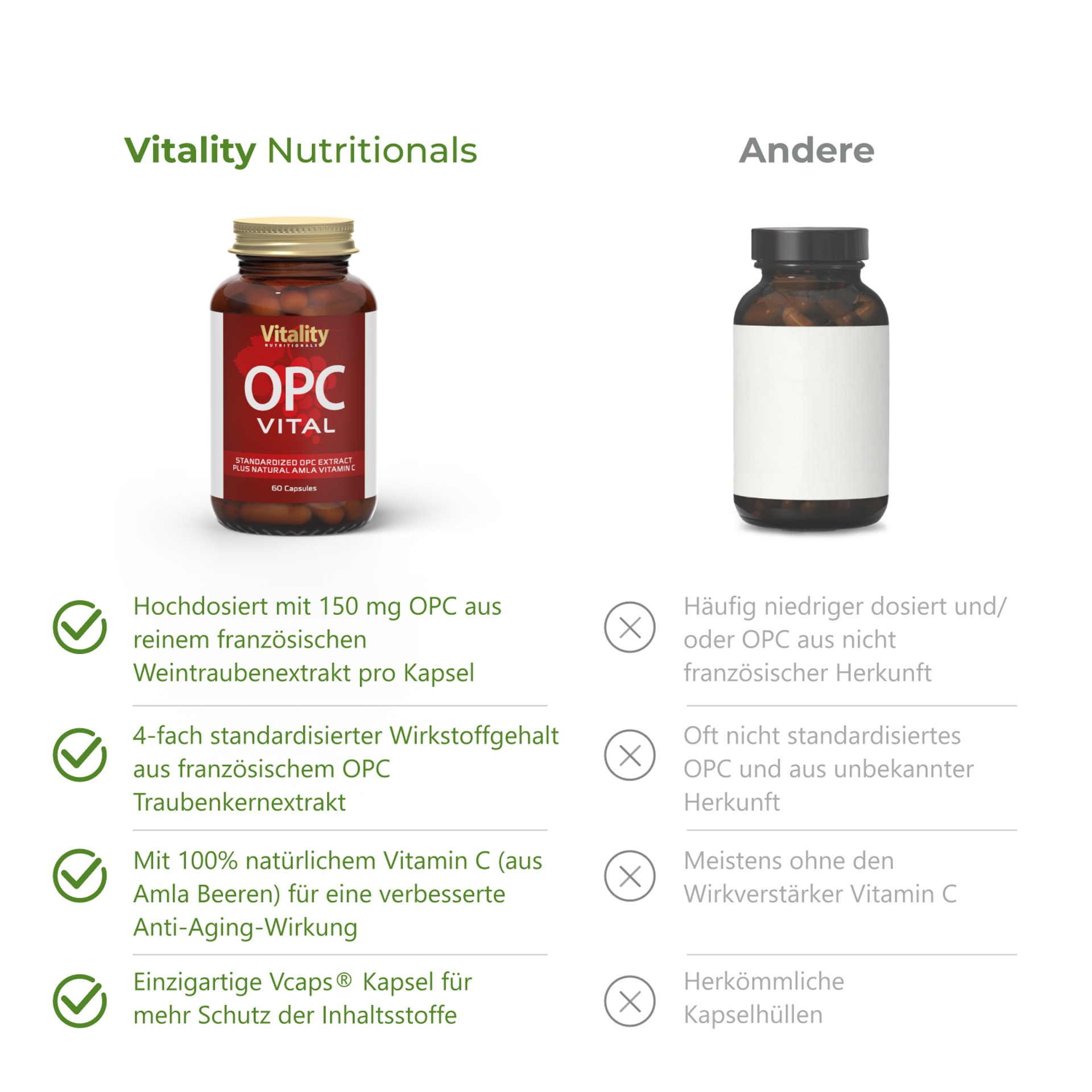 OPC Vital - OPC Kapseln bestellen | VitaminExpress