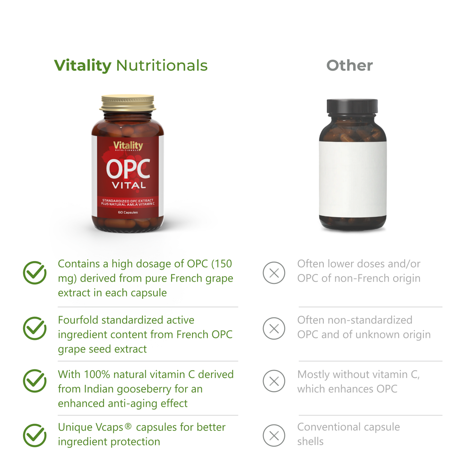 Order OPC Vital | VitaminExpress