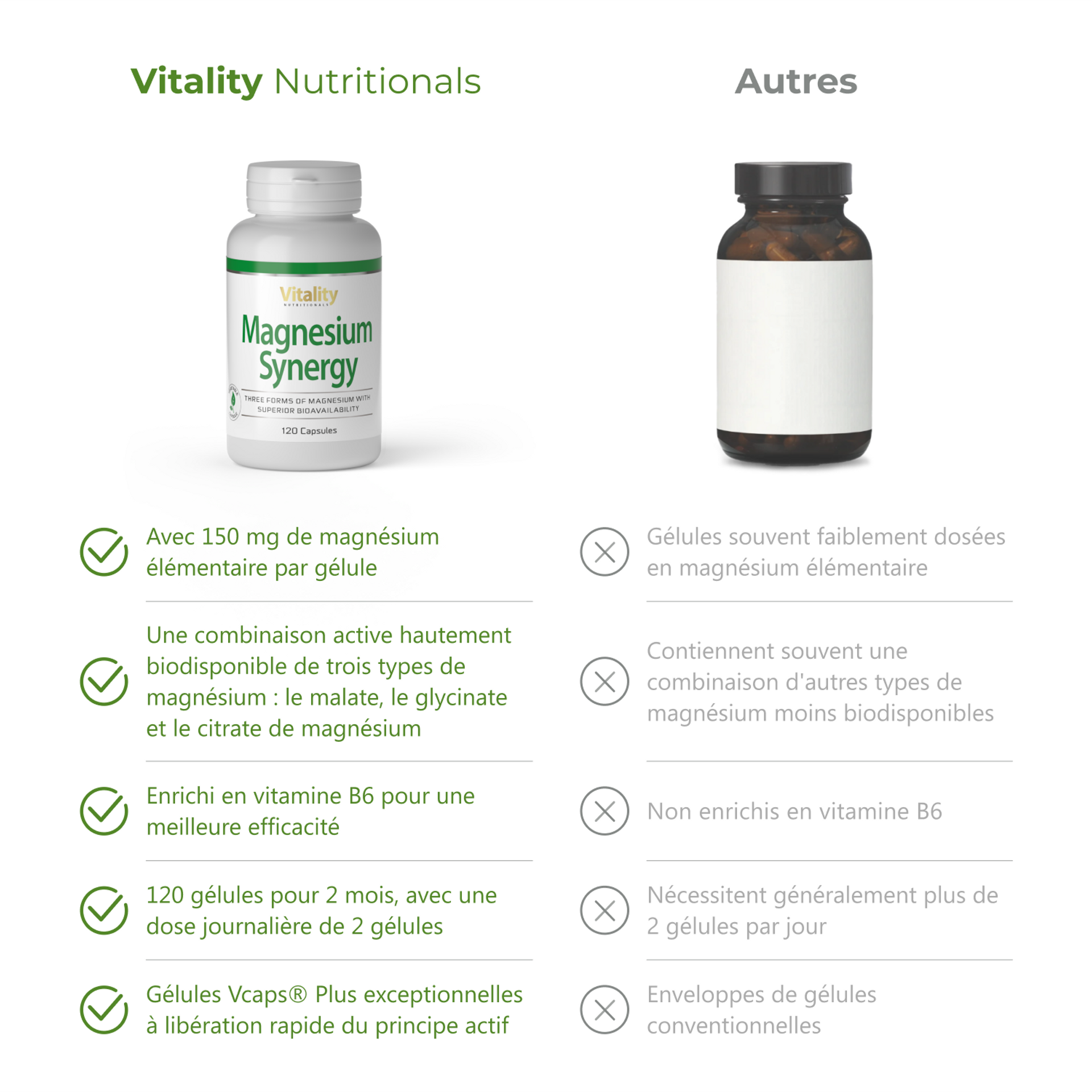 Acheter des gélules de magnésium - Magnesium Synergy – VitaminExpress