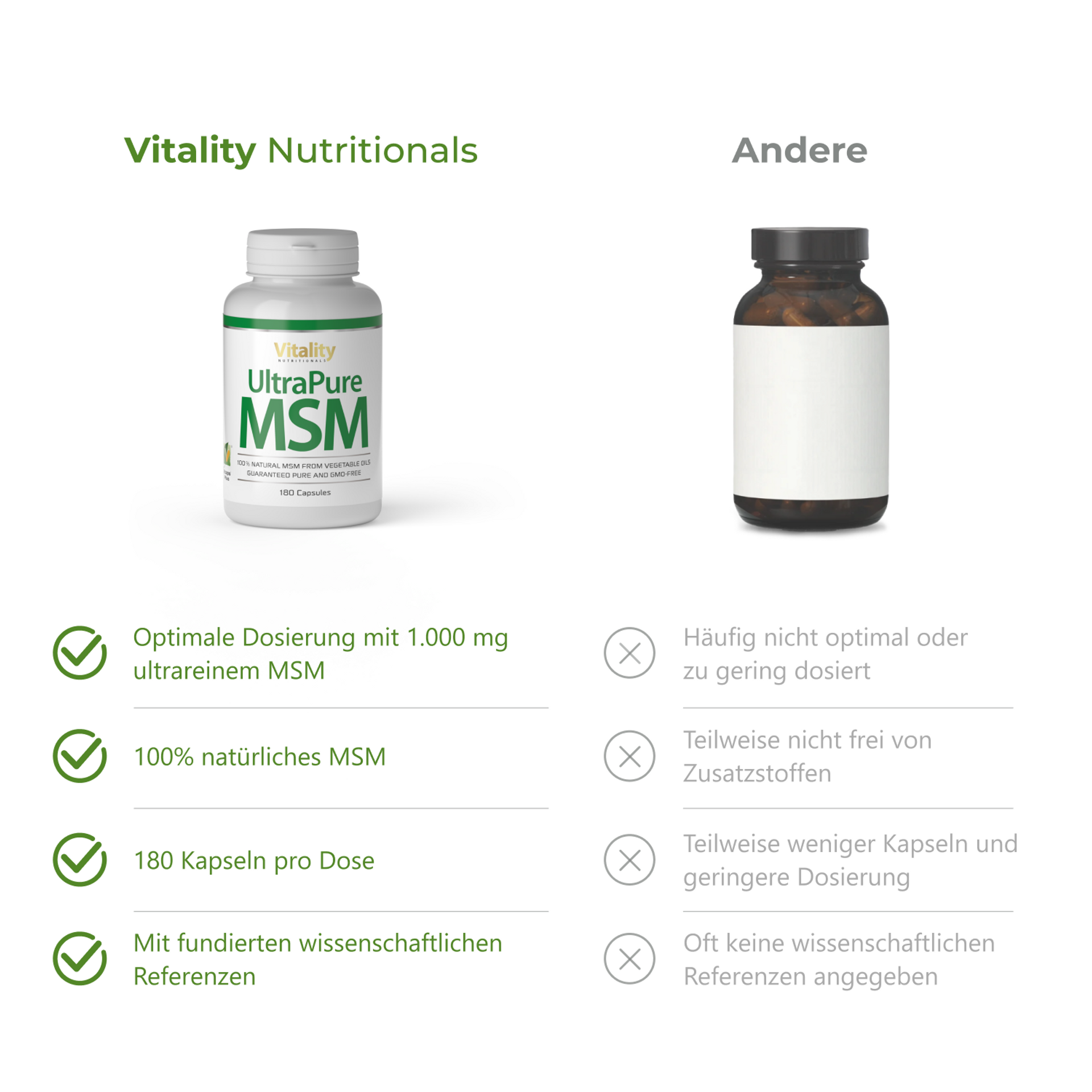 UltraPure MSM Kapseln bestellen | Vitaminexpress