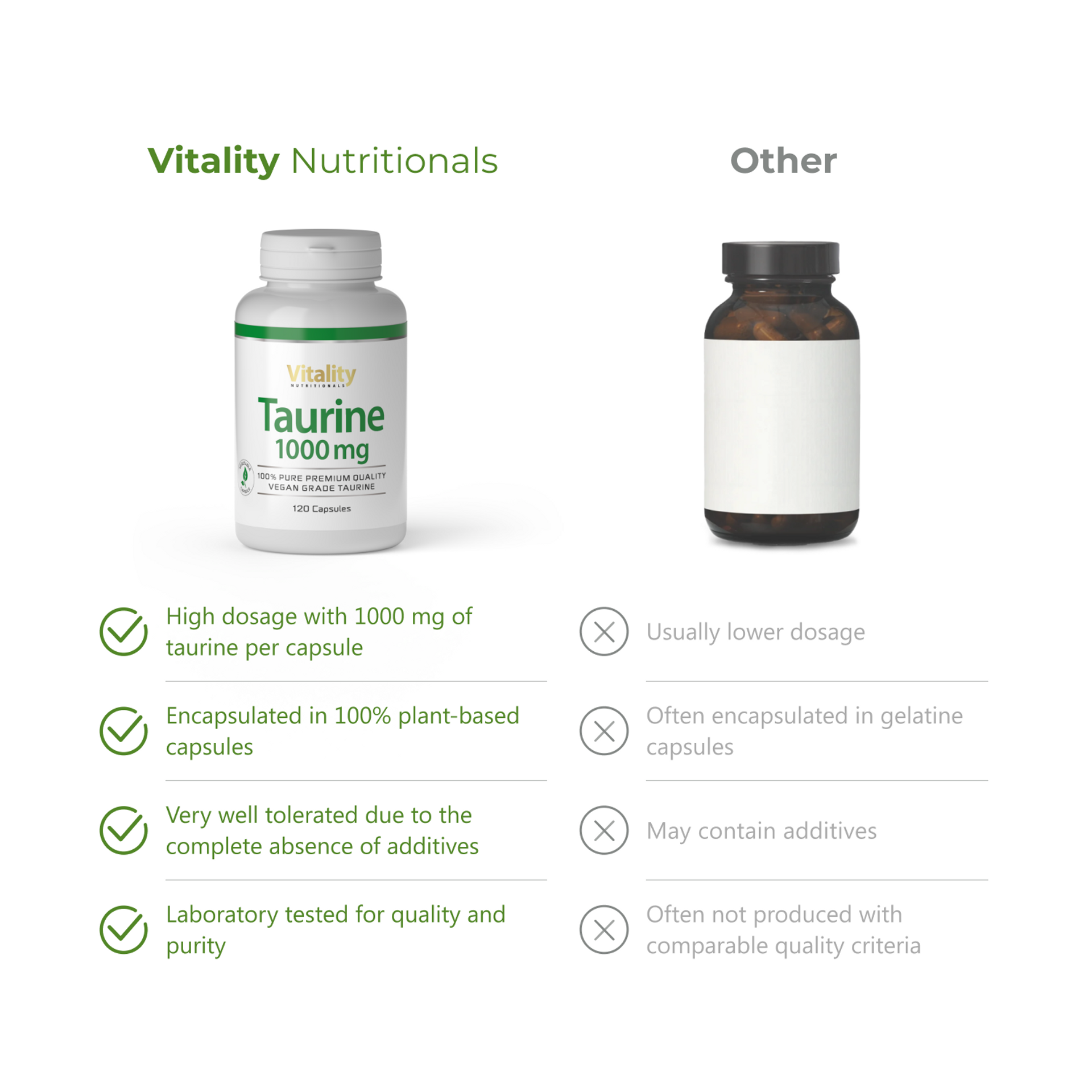 Order Taurine Capsules | Taurine 1000mg