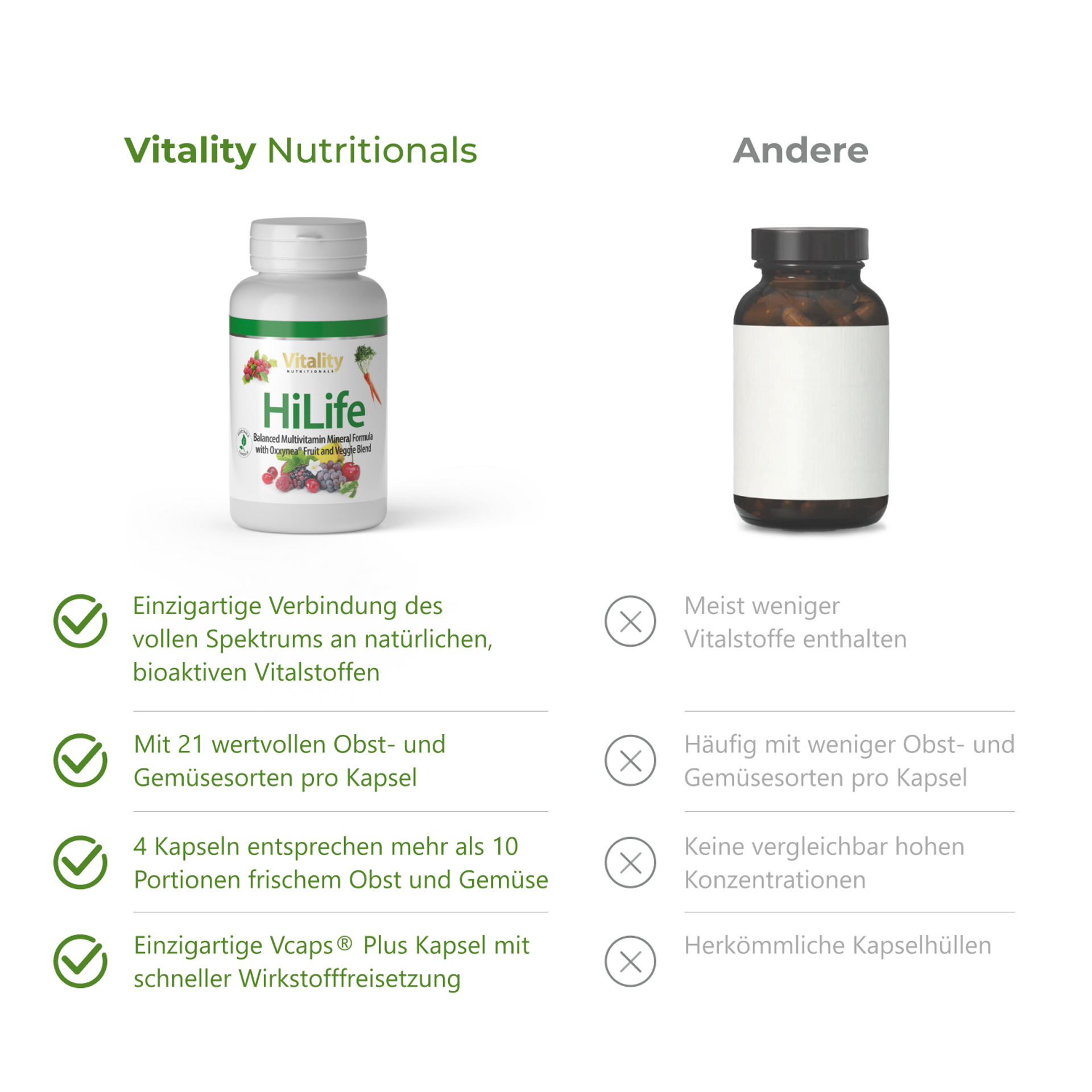 HiLife Multivitamin Kapseln bestellen | VitaminExpress