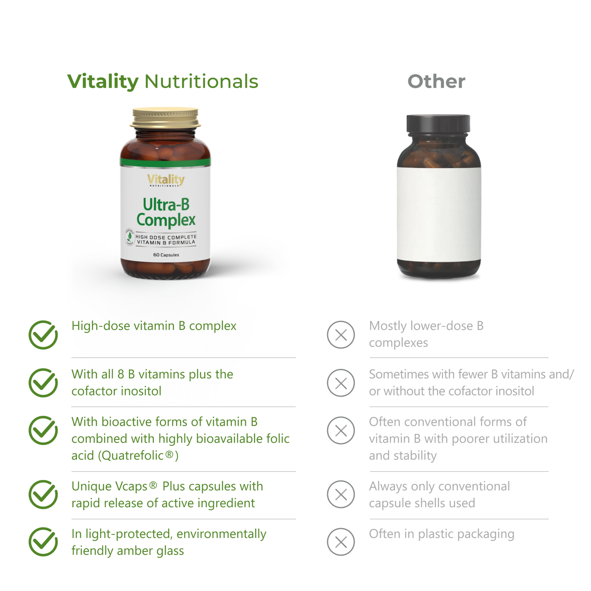 Order Vitamin B Capsules | Ultra B Complex