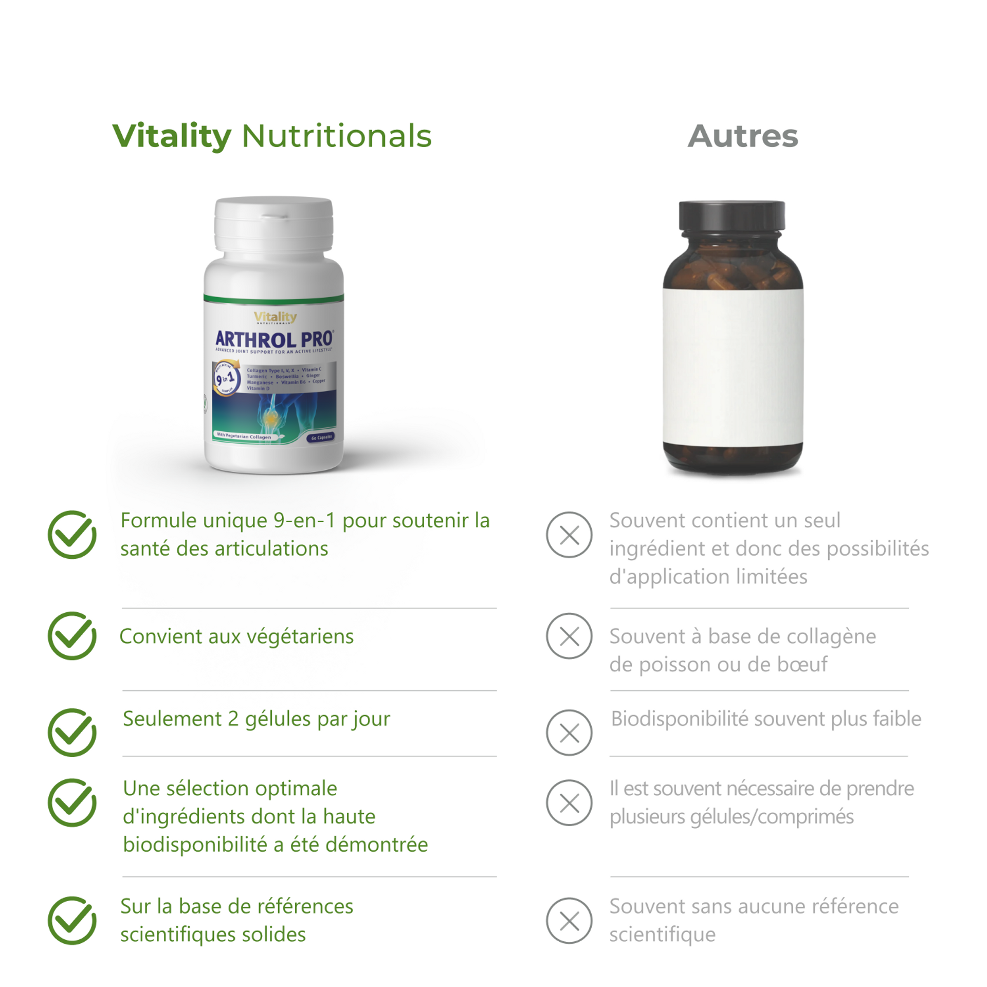 Acheter Arthrol Pro | Vitaminexpress