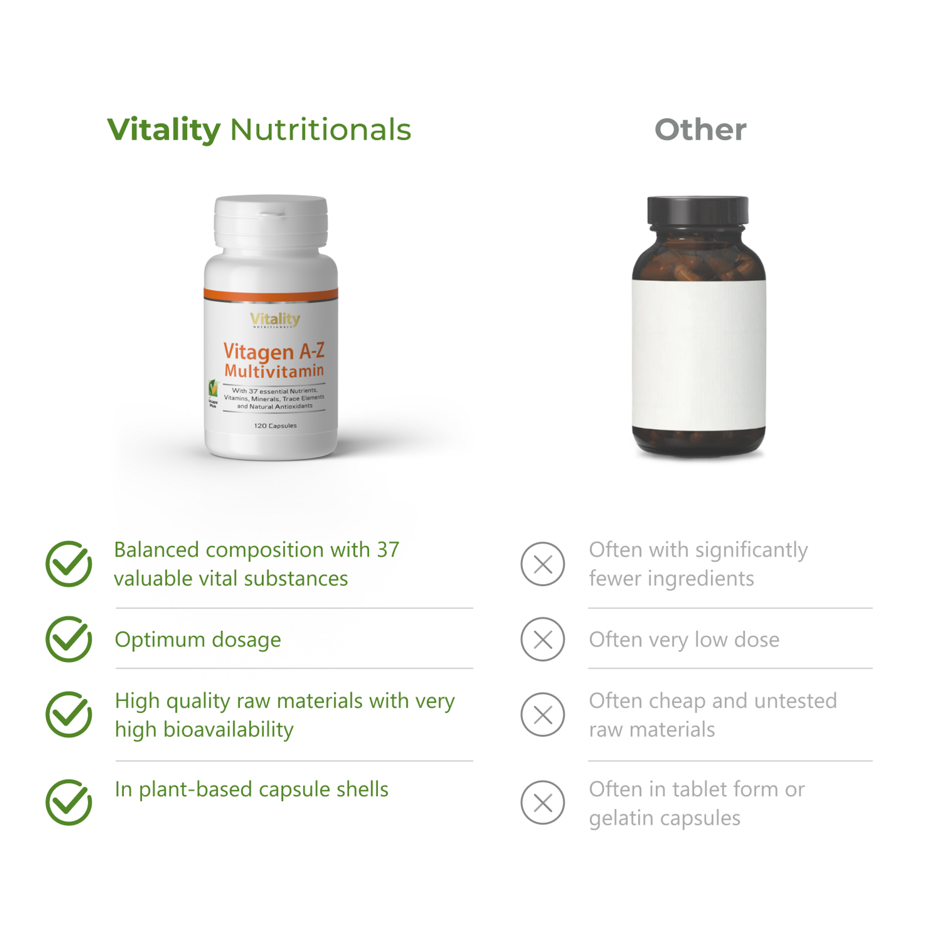 Order Vitagen A-Z Multivitamin | Vitaminexpress