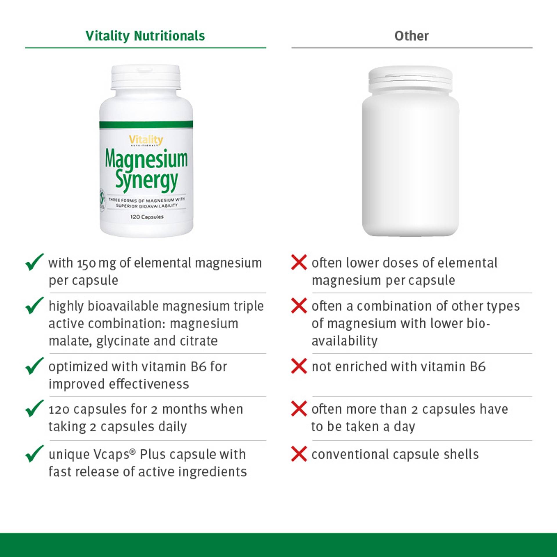 Order Magnesium Capsules | Magnesium Synergy