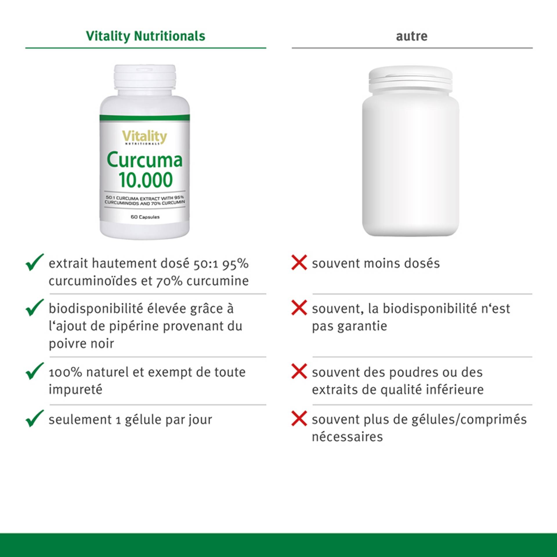 Acheter les gélules Curcuma 10.000 - Boutique VitaminExpress