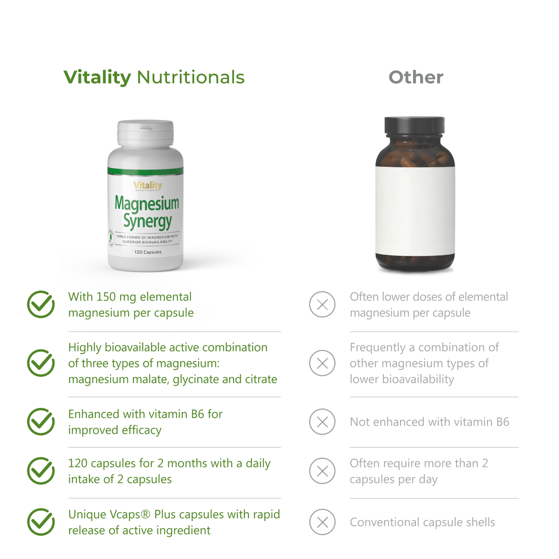 Order Magnesium Synergy | Vitaminexpress