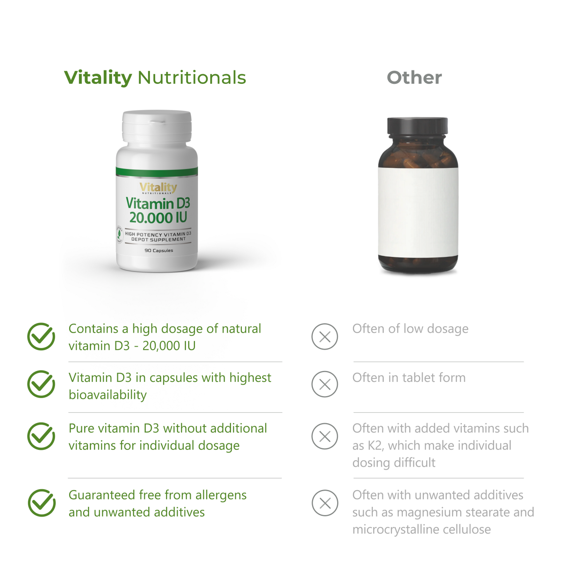 Vitamin D3 20000 IU capsules | VitaminExpress