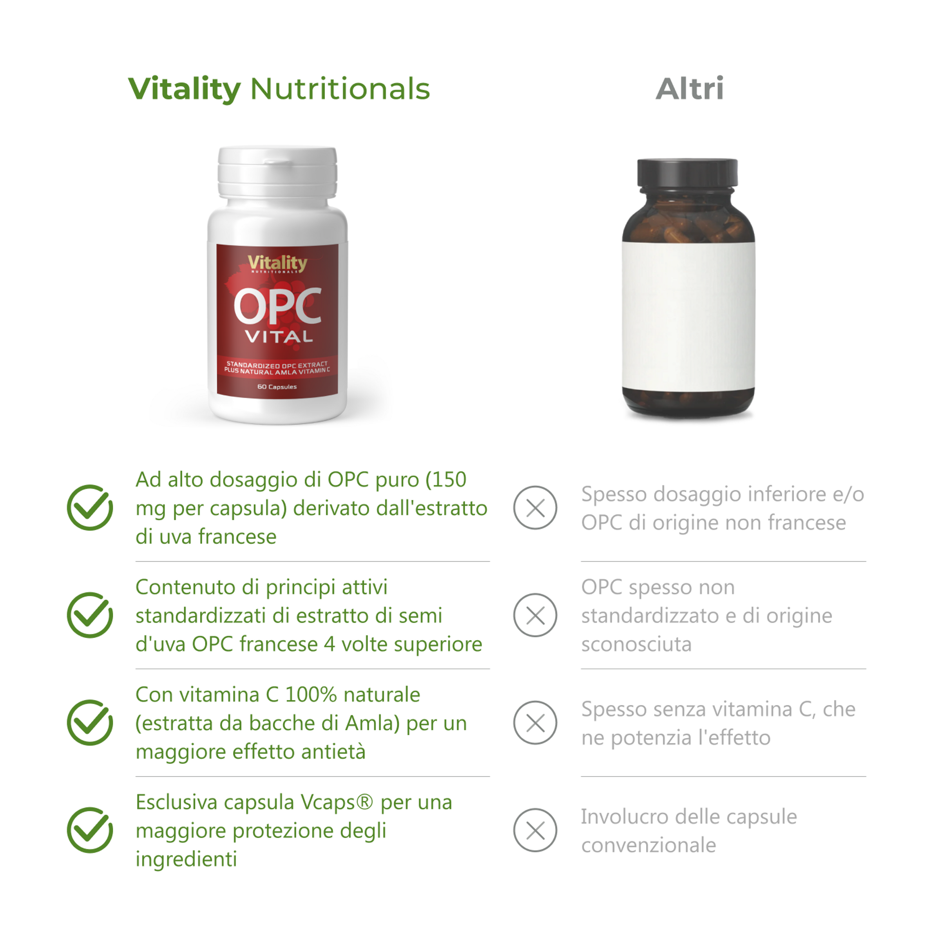 Compra capsule OPC - OPC Vital - VitaminExpress