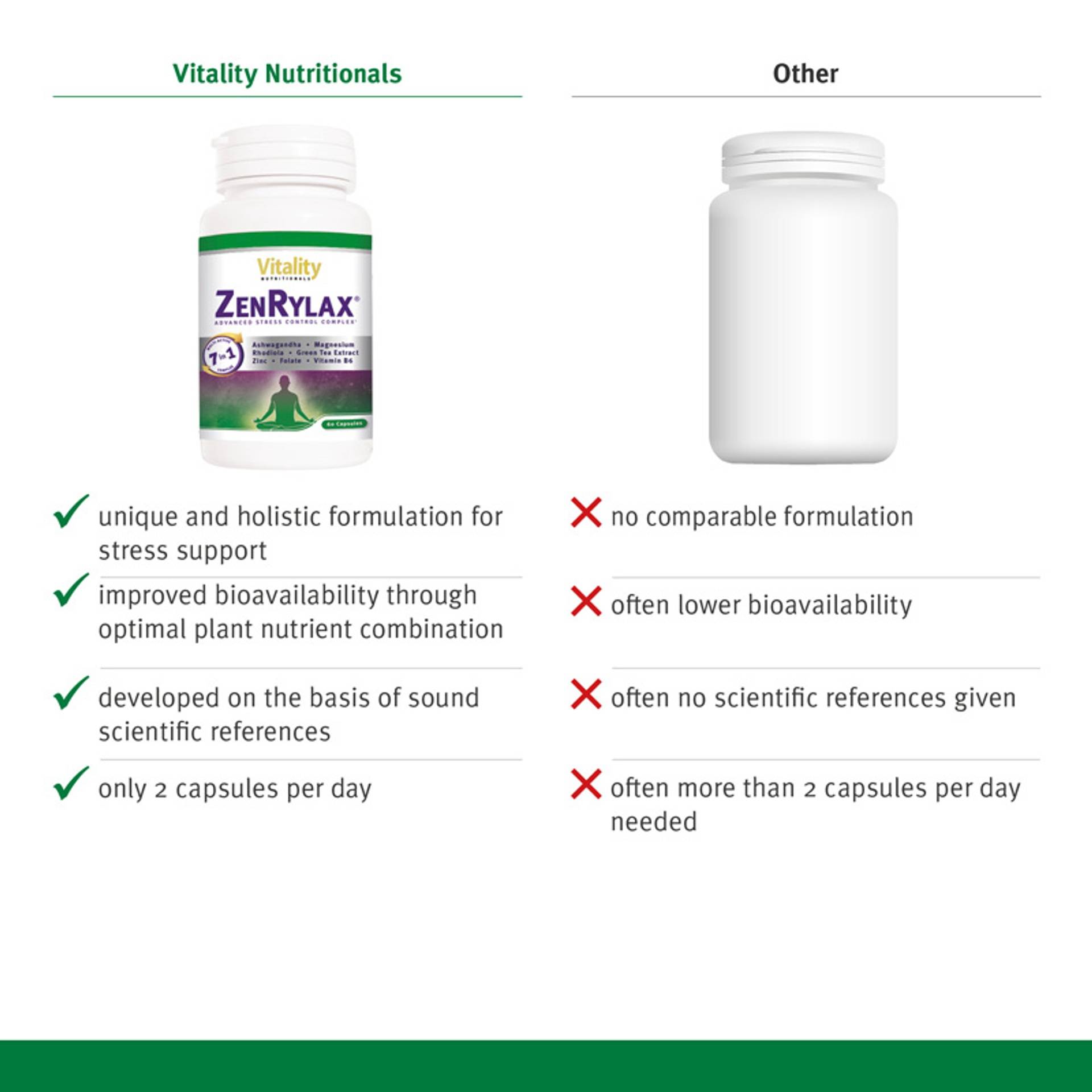 Order Burnout Capsules | ZeRylax