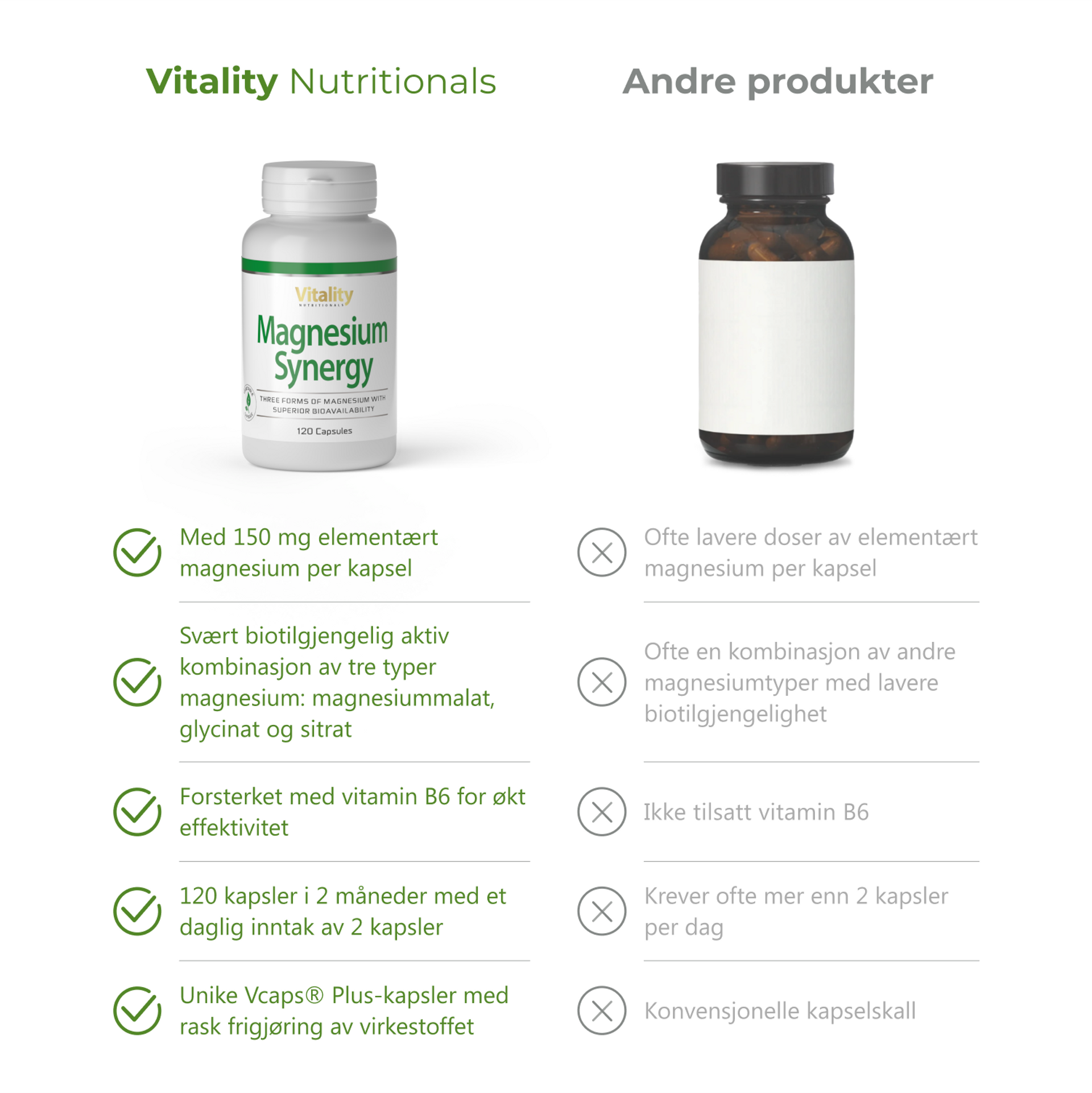 Bestill Magnesium Synergy kapsler | VitaminExpress