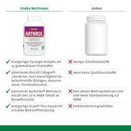 Gelenk Vitamine Kapseln bestellen | Arthrol - VitaminExpress
