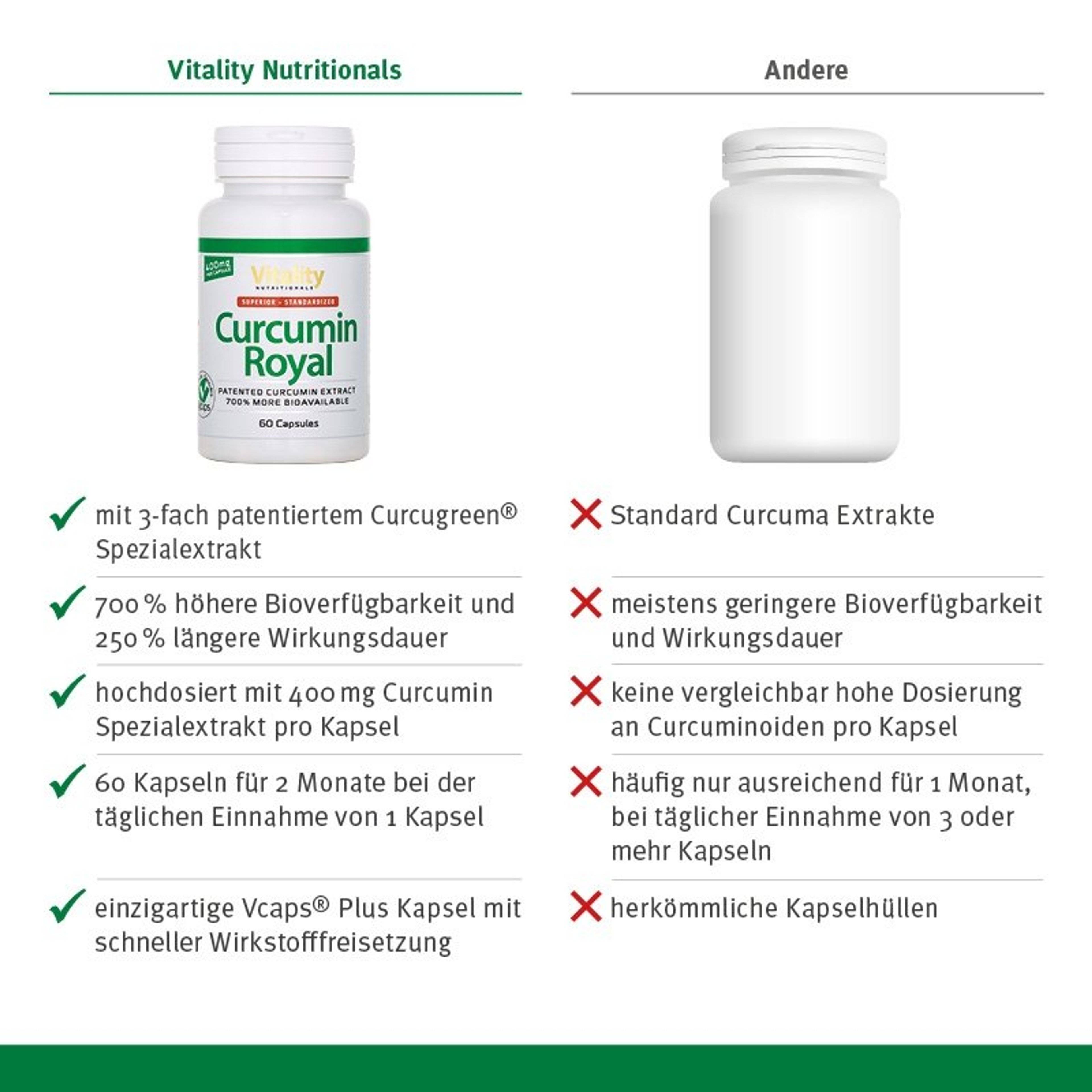 Curcumin Kurkuma Kapseln - Curcumin Royal - VitaminExpress Shop