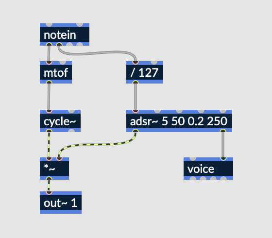 Polyphony and Voice Control in Detail | Cycling '74