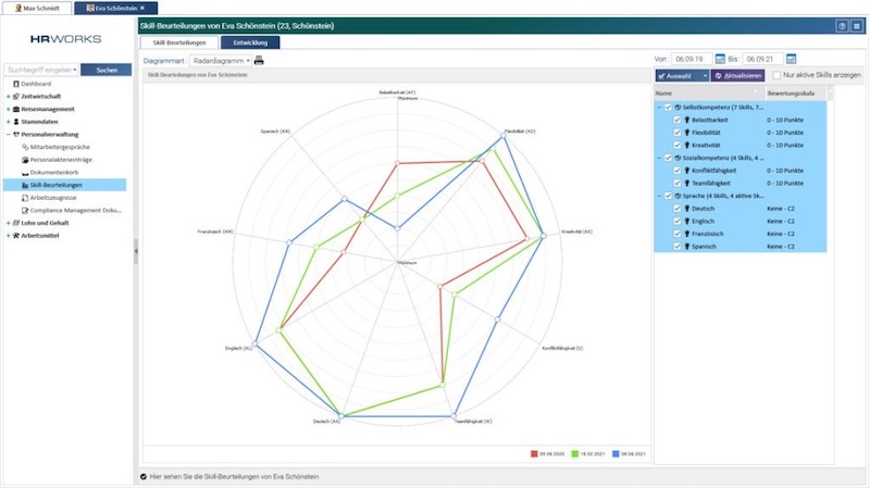 Kompetenzmanagement in der Personalentwicklung richtig anwenden