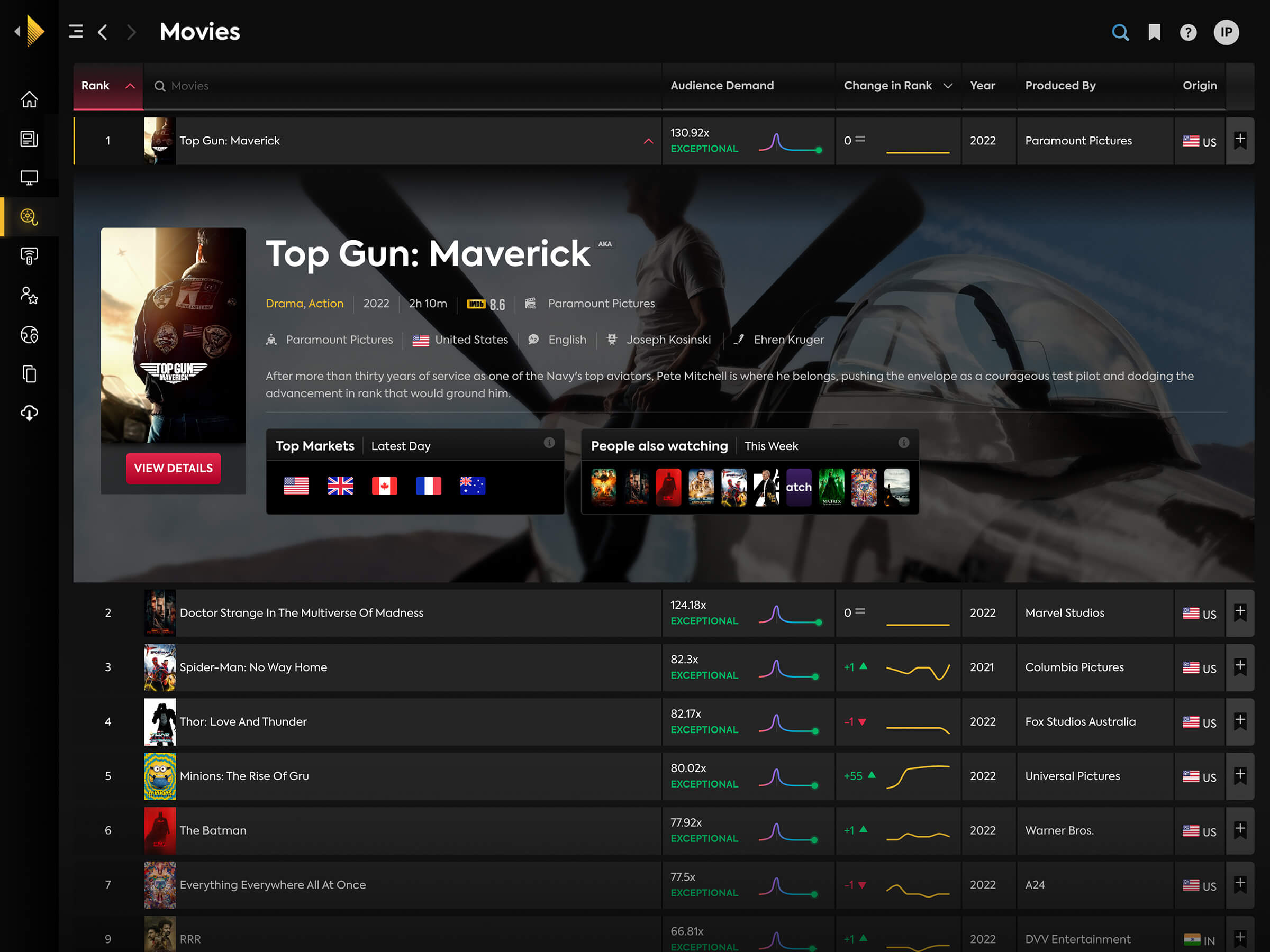 DEMAND360 LITE | Parrot Analytics