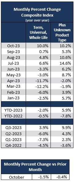 MIB - Life Index - Growth Continues for Canadian Life Insurance ...