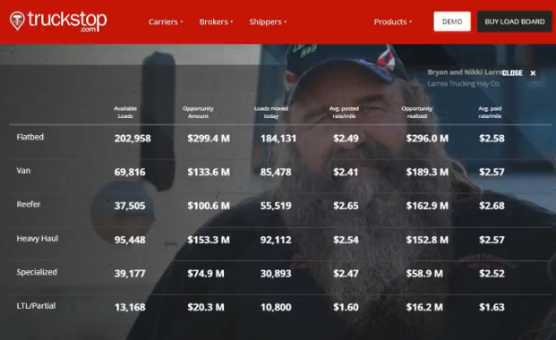 Truckstop Load Board Review: Features, Benefits, and Pricing