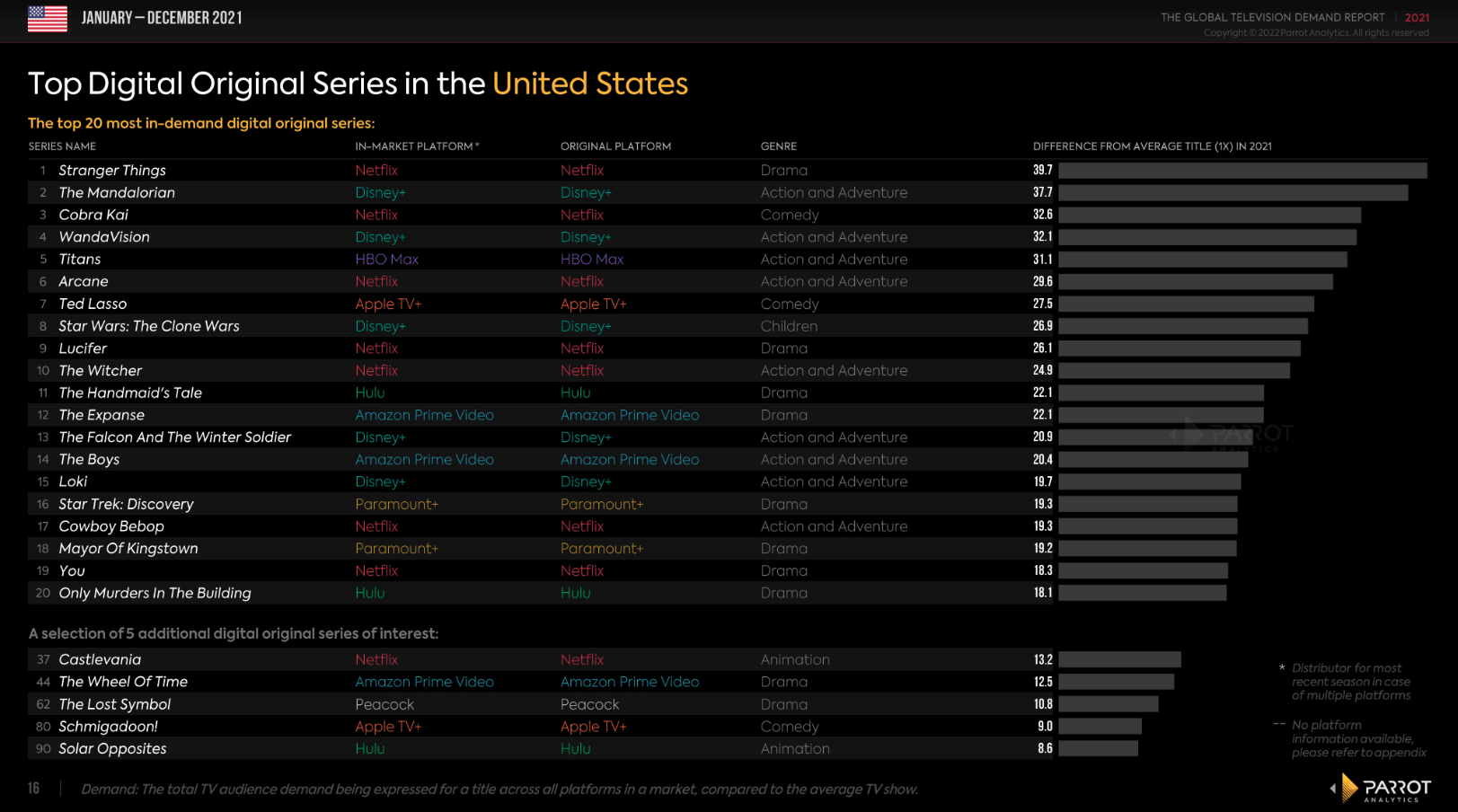 Streaming Economics: United States TV & Streaming Landscape: Key ...