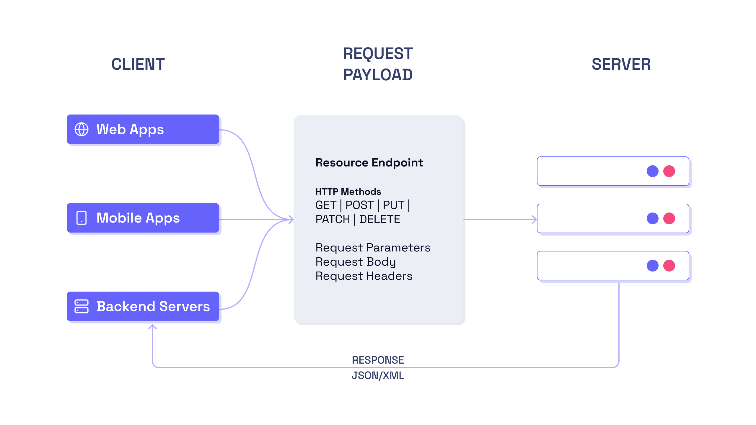 How Do APIs Work A Beginner s Guide Hygraph