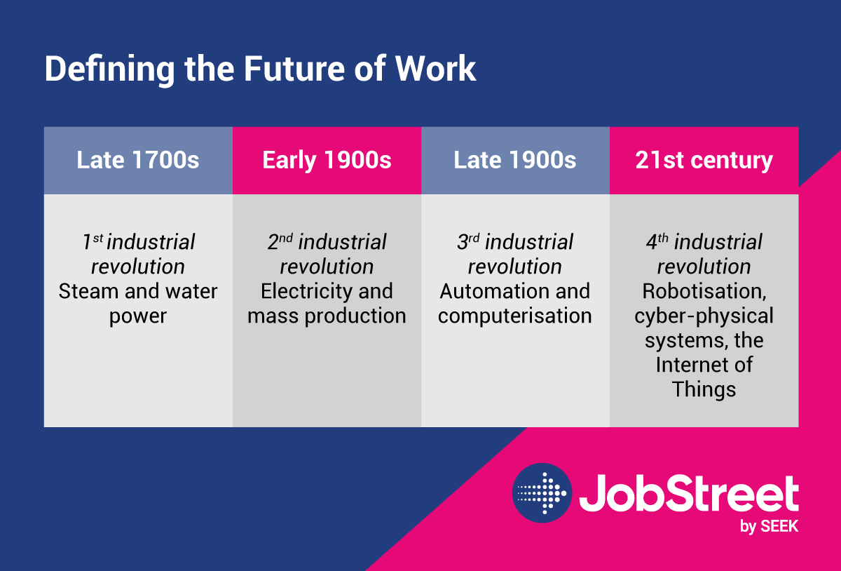 How To Prepare For The Future Of Work Jobstreet Singapore