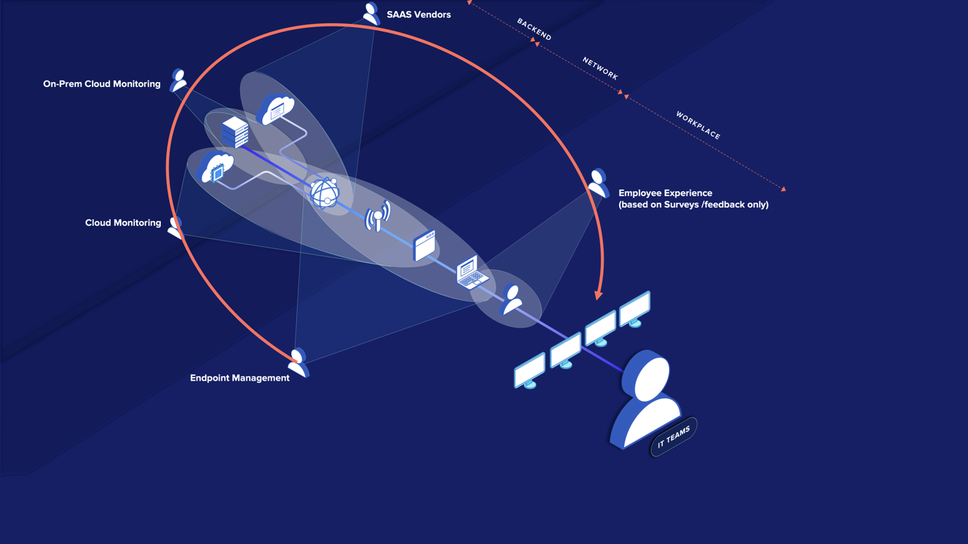 Solving the Top 3 IT Visibility Challenges in the Digital Workplace ...