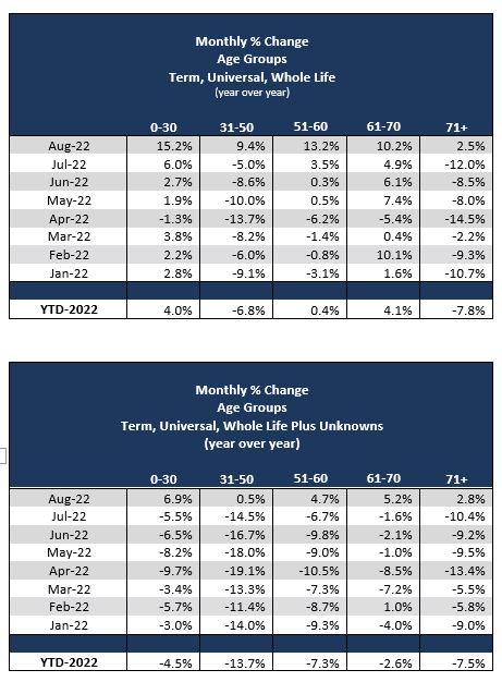 MIB - Life Index - Canadian Life Insurance Activity Achieves YOY Growth ...
