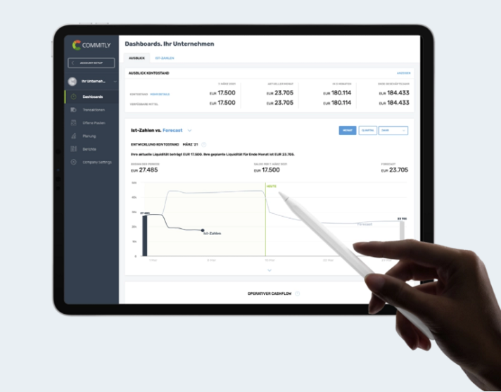 Finanzplanung in 7 Schritten inkl. Finanzplan-Vorlage