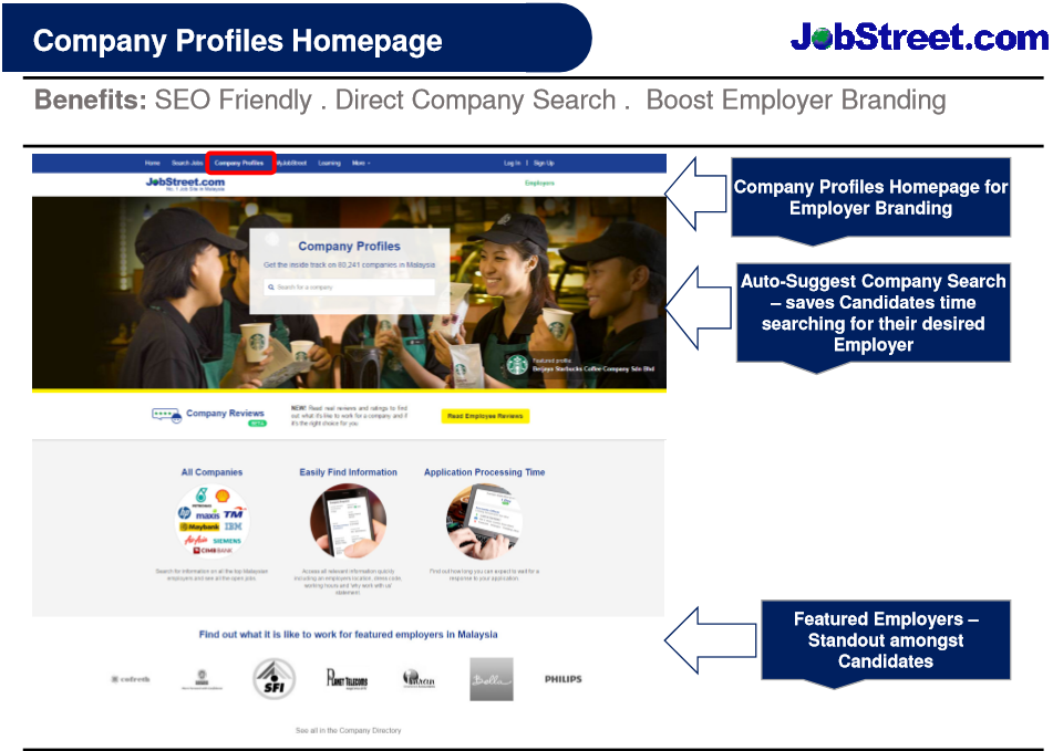 Company Profiles: Jobstreet.com's Newest Enhancement - Jobstreet ...